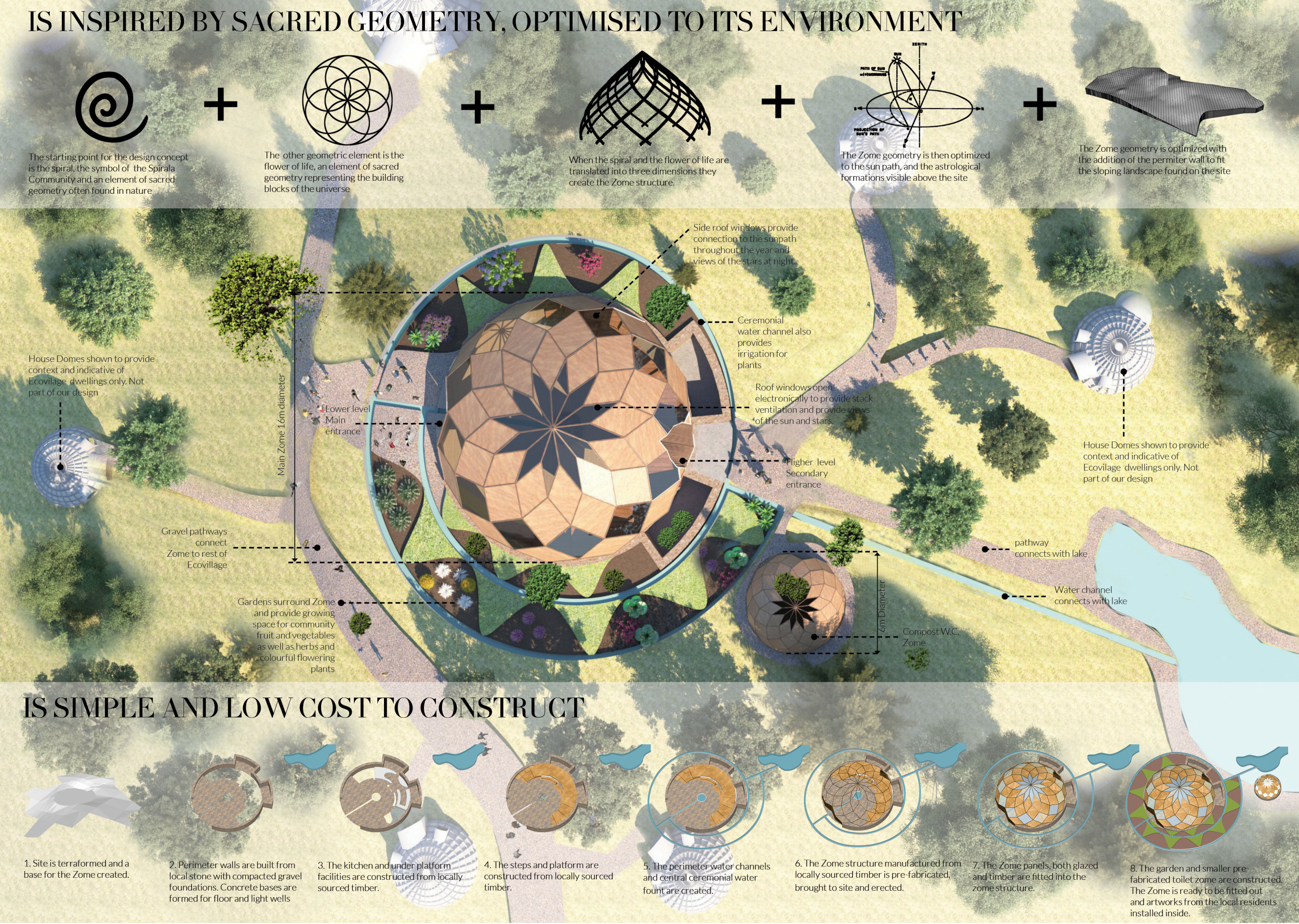 Architecture project // Ceremonial Water Channel Within a Spiraled ...