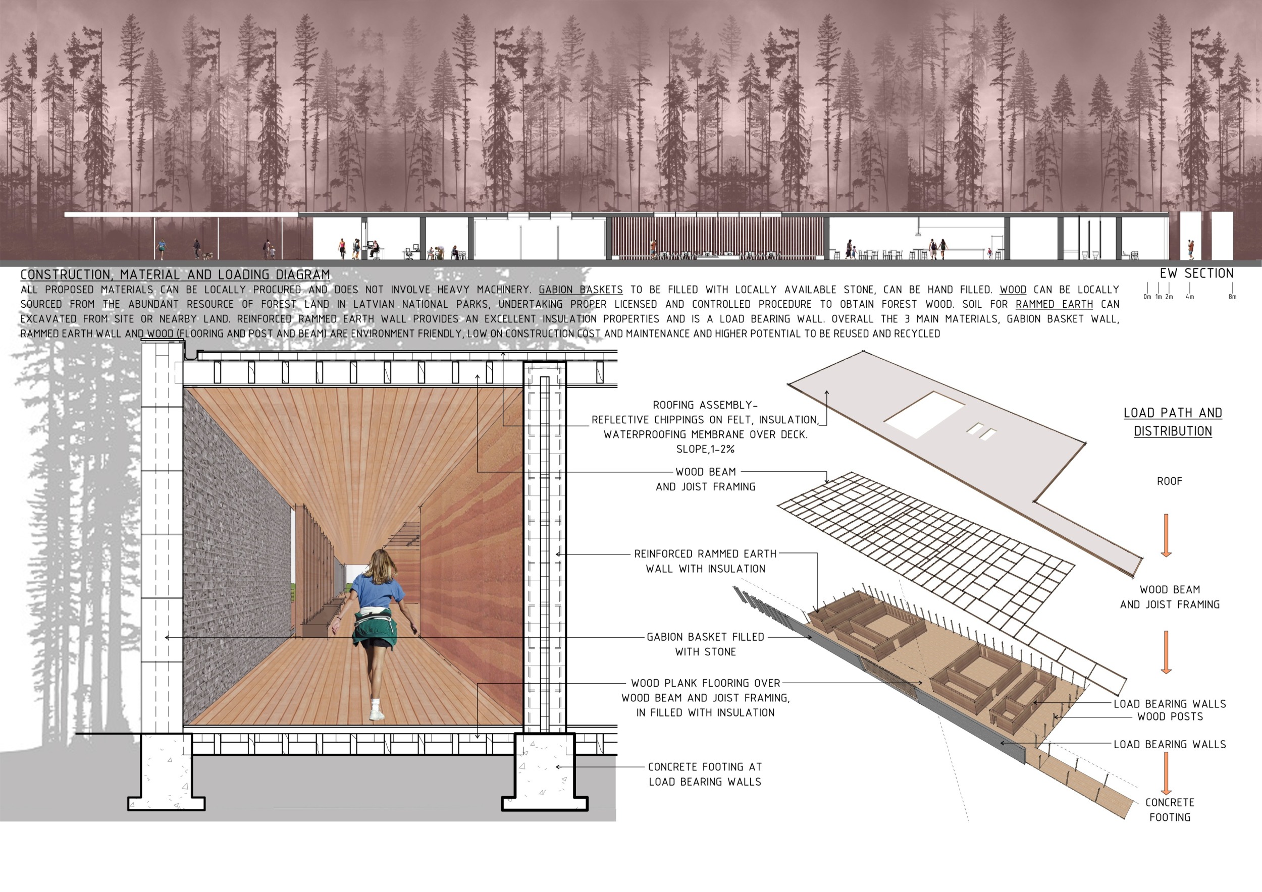 Architecture project // Rammed Earth Walls and Gabion Baskets Create a ...