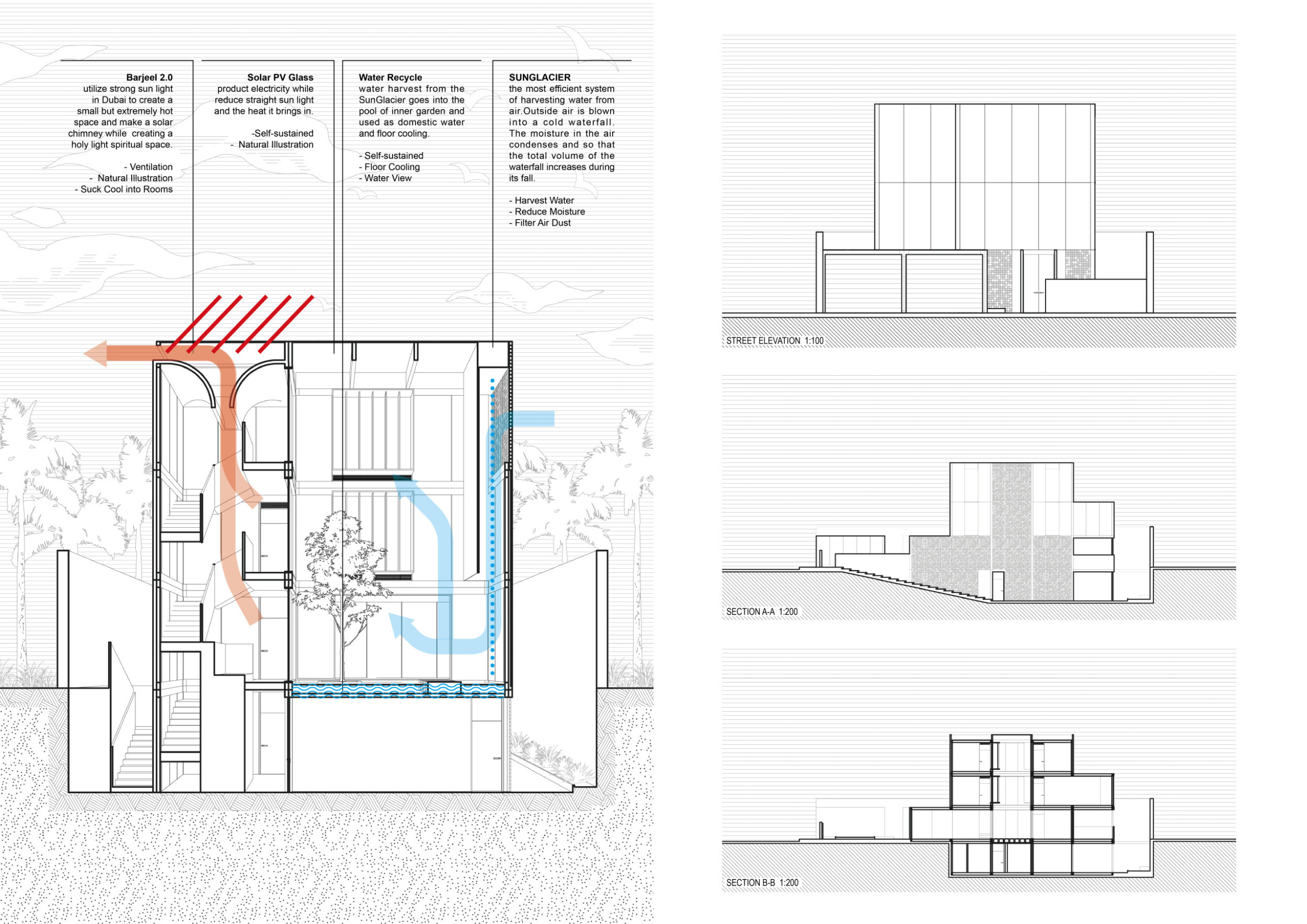 Architecture project // Perforated Screen Walls and Foam Concrete ...