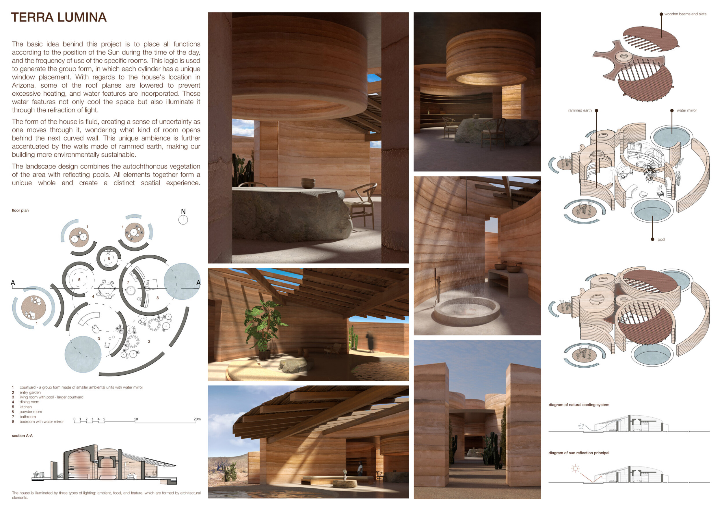 Architecture project // Thermal Mass and Natural Ventilation in a ...