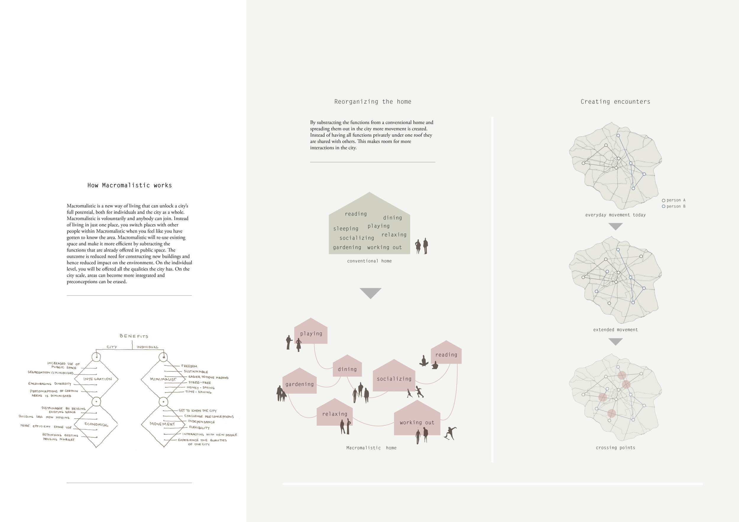 Architecture project // Bubbles of Community Interactions in Shared ...