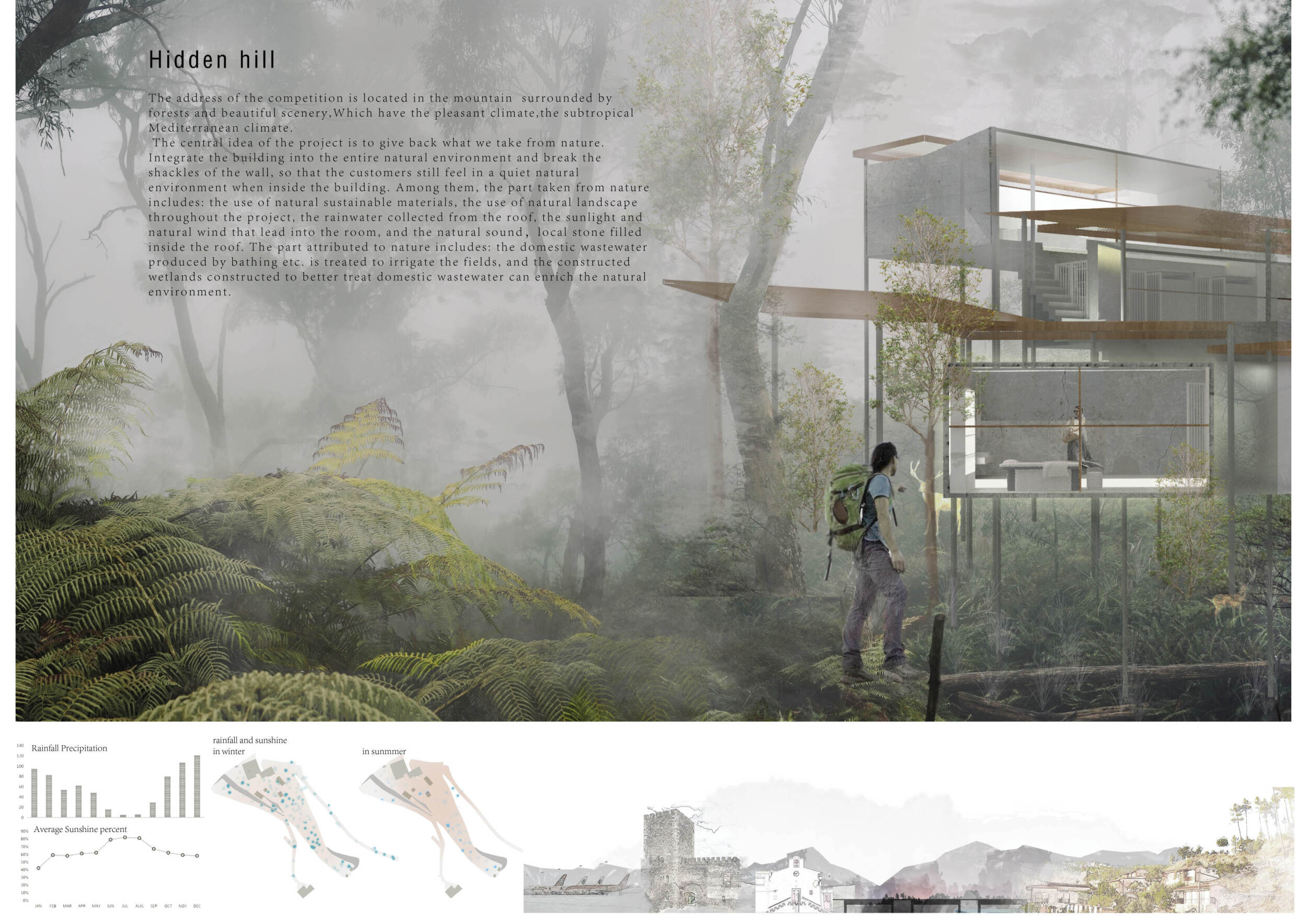 Architecture project // Woven Stone Roof and Bamboo Integration in a ...