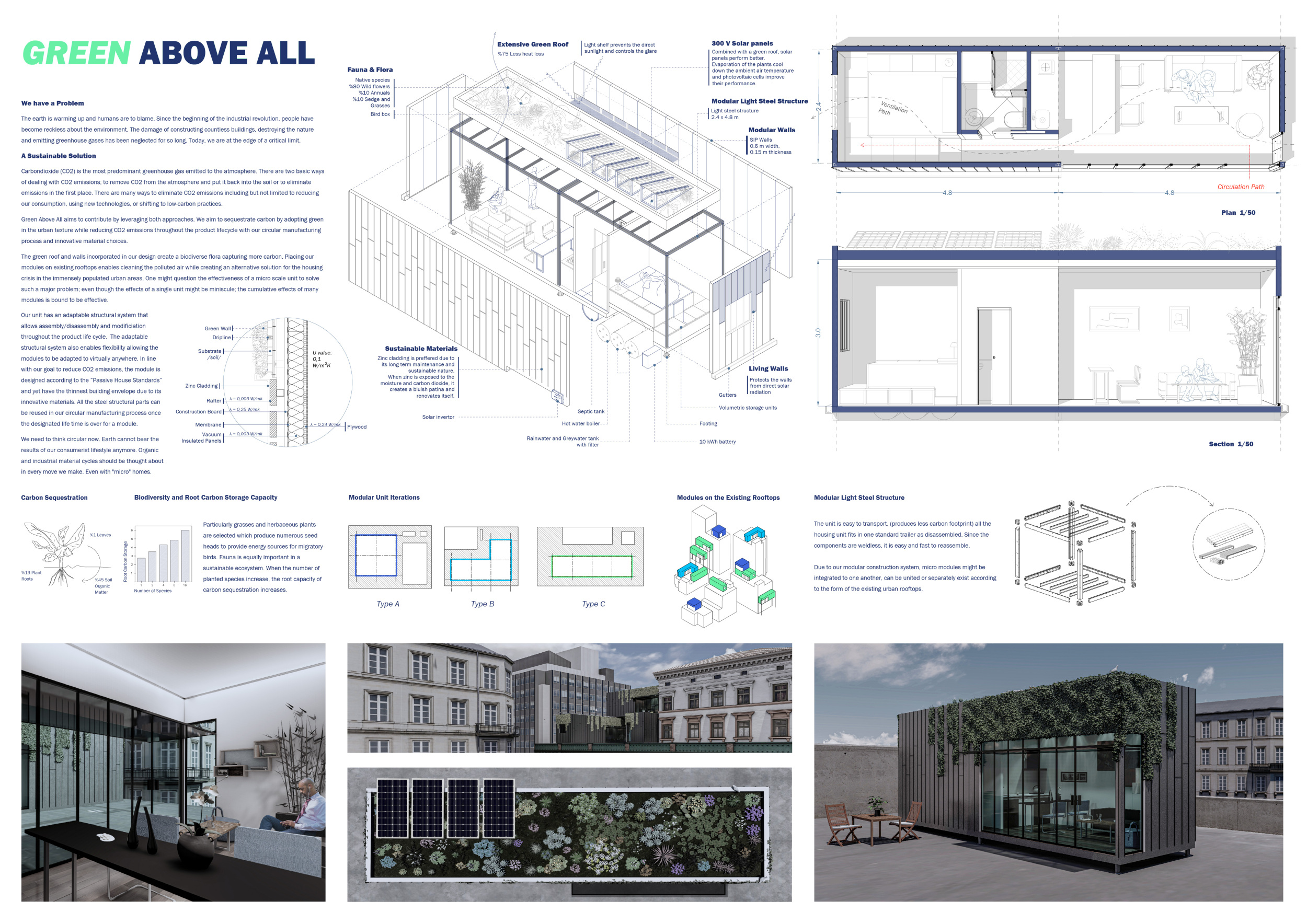 Architecture project // Zinc Cladding and Green Roofs Enhance Urban ...