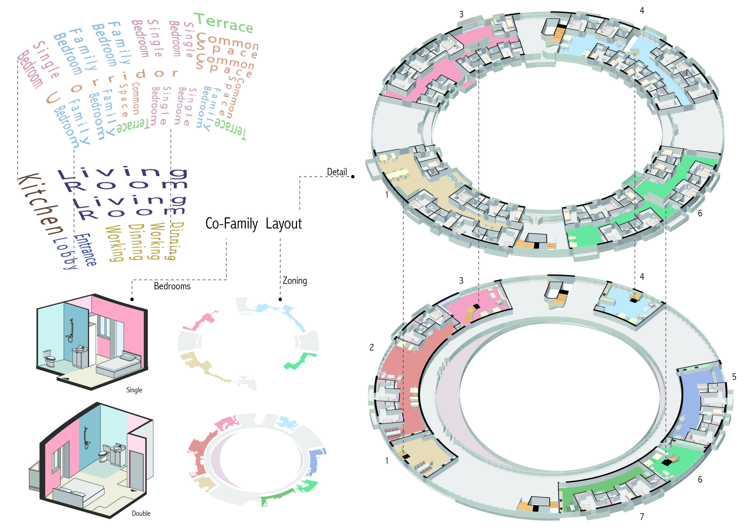 Architecture project // Repurposed Gasometer Housing Fostering ...