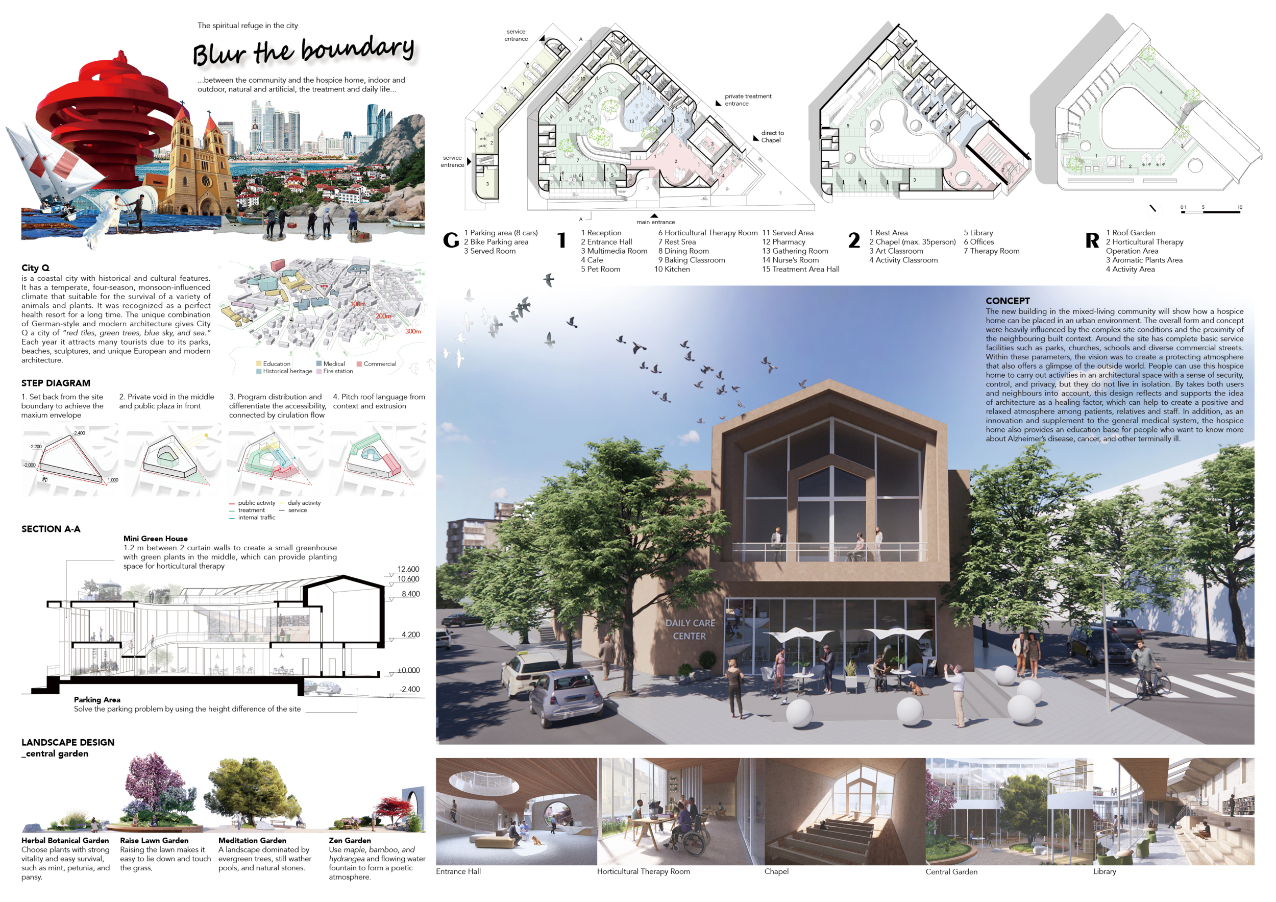 Architecture projects - city q // Buildner