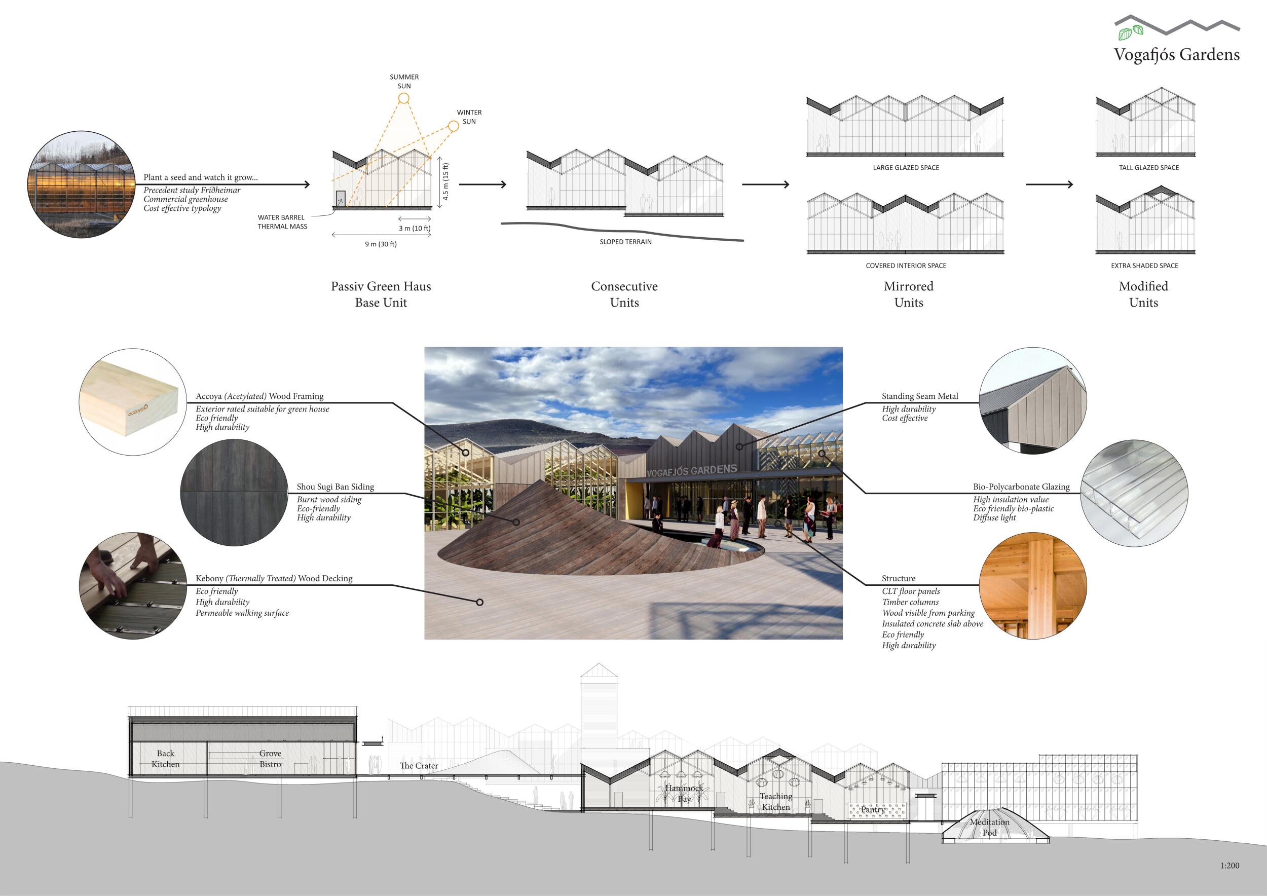 Architecture project // Bio-Polycarbonate Glazing and Accoya Wood Unite ...