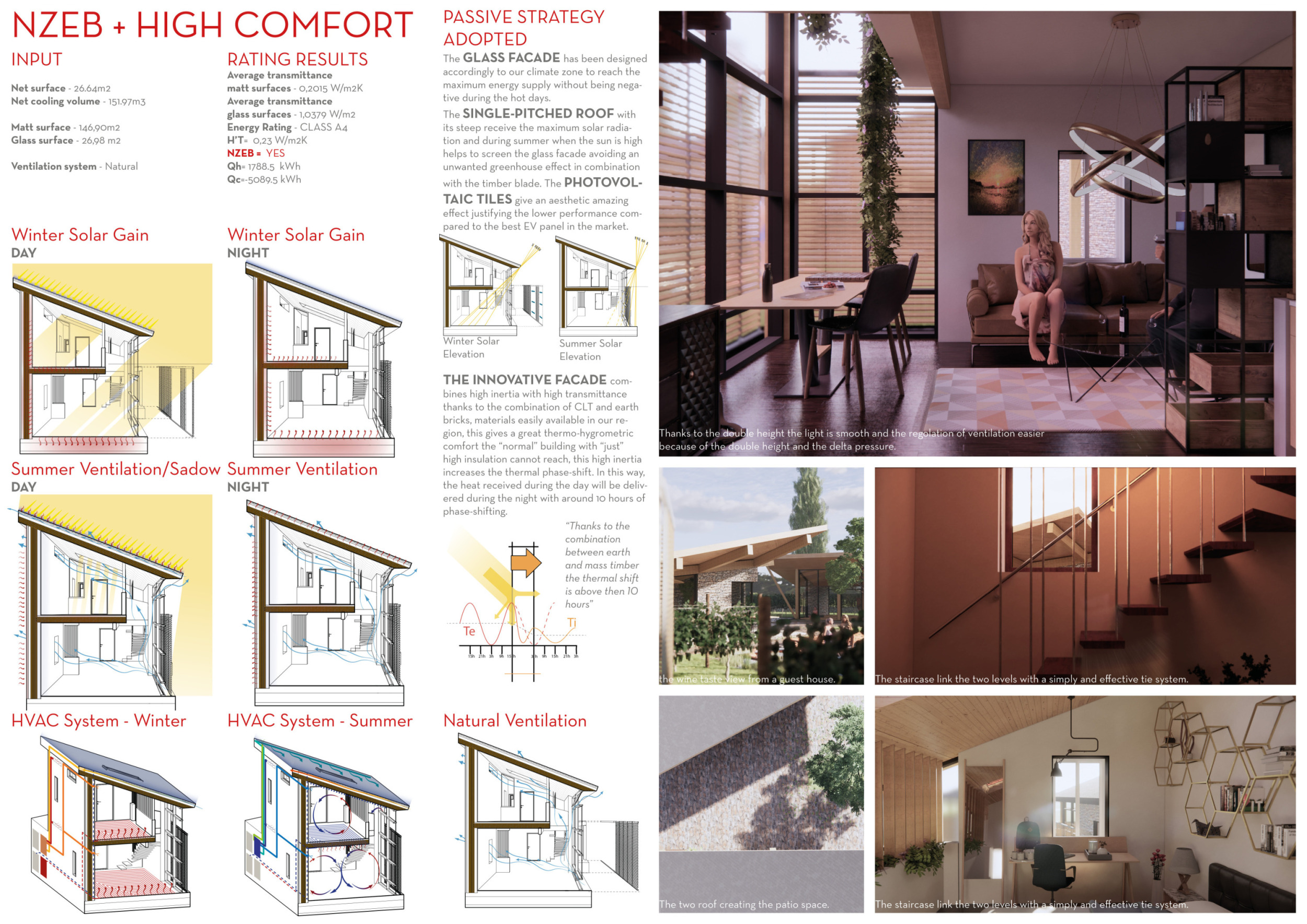 Architecture project // Earth Infill and Xlam Panels in a Two-Level ...