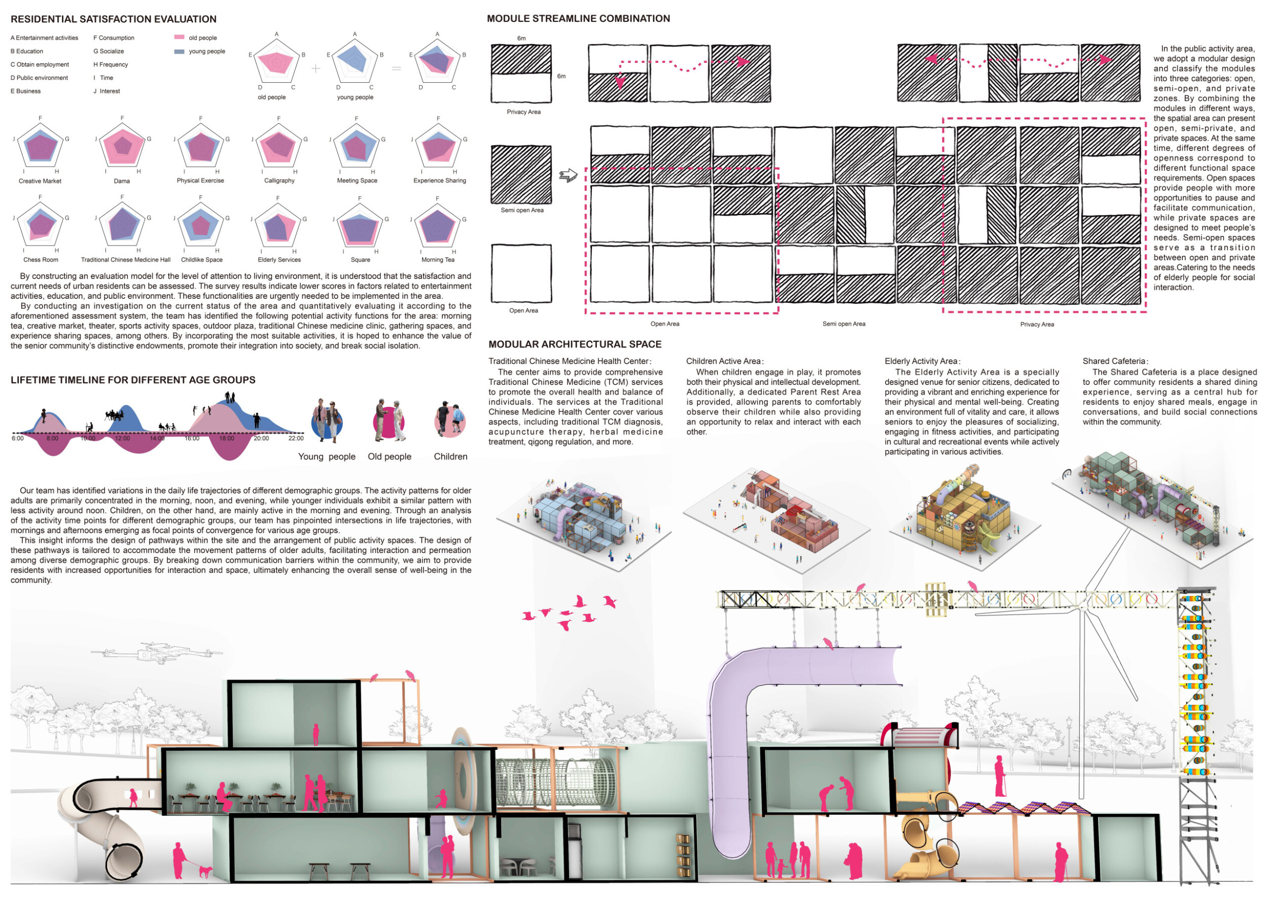 Architecture project // Spiral Transit System Integrating Vibrant ...