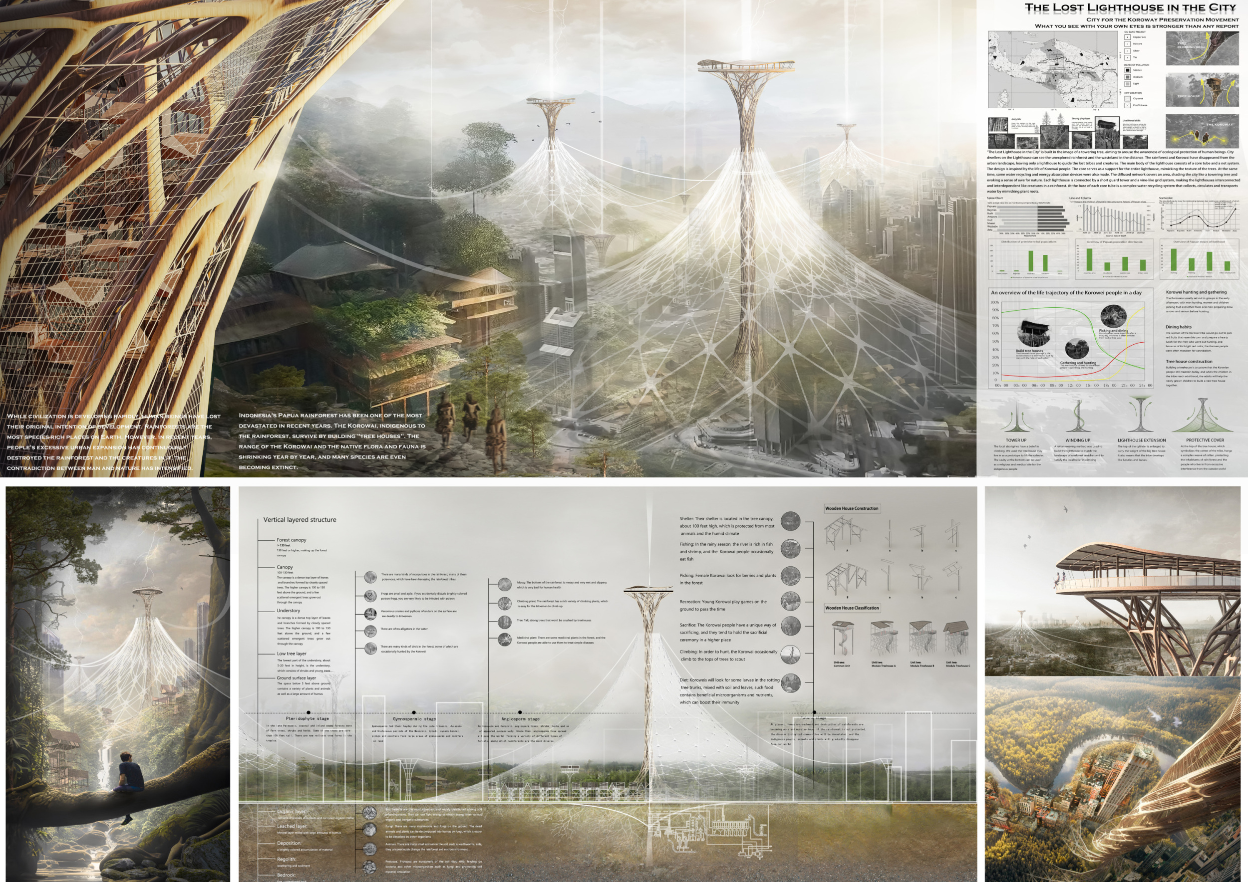 Architecture project // Elevated Treehouse Structure Reflecting ...