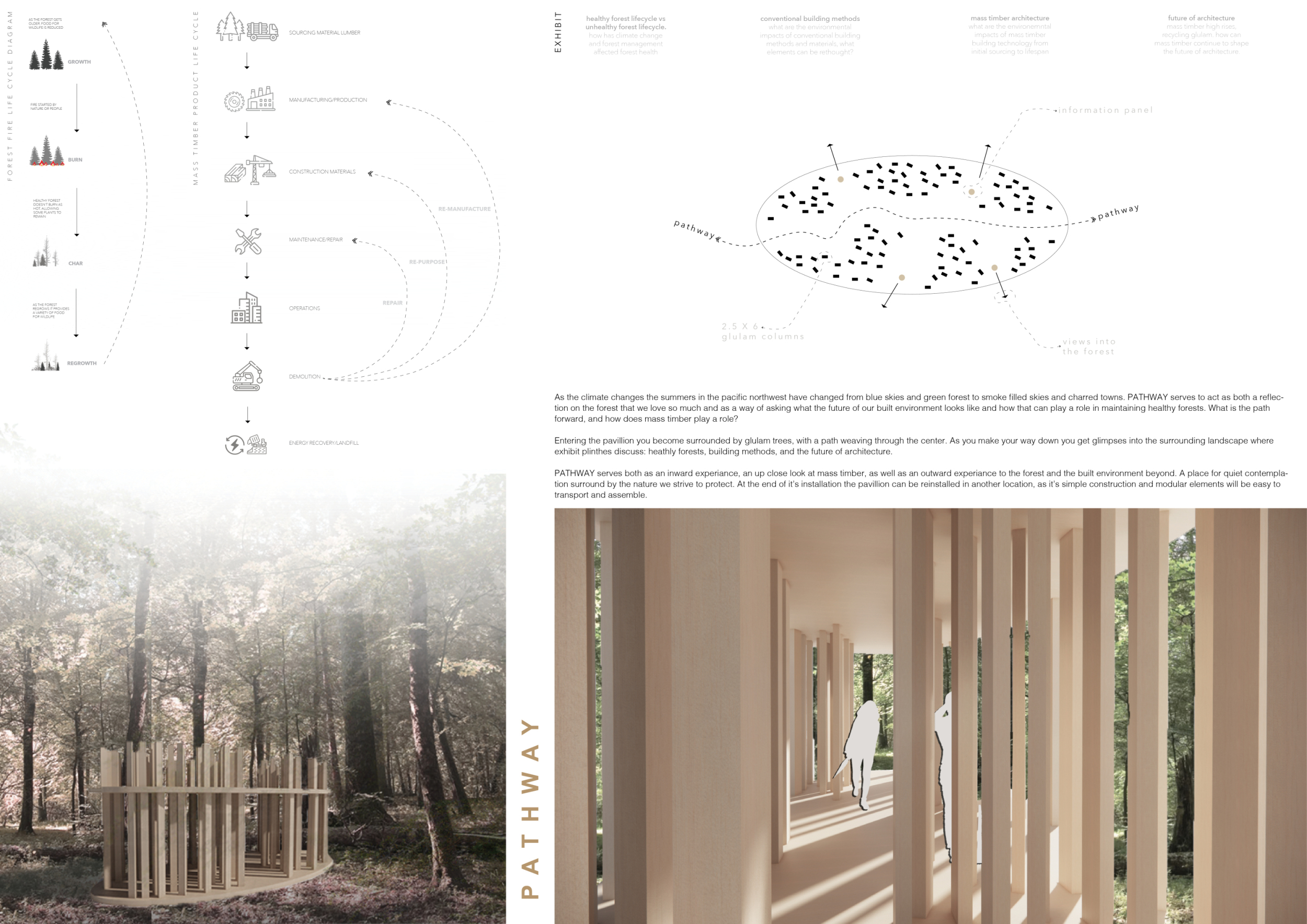 Architecture project // Glulam Pathways Connecting Forest Health and ...