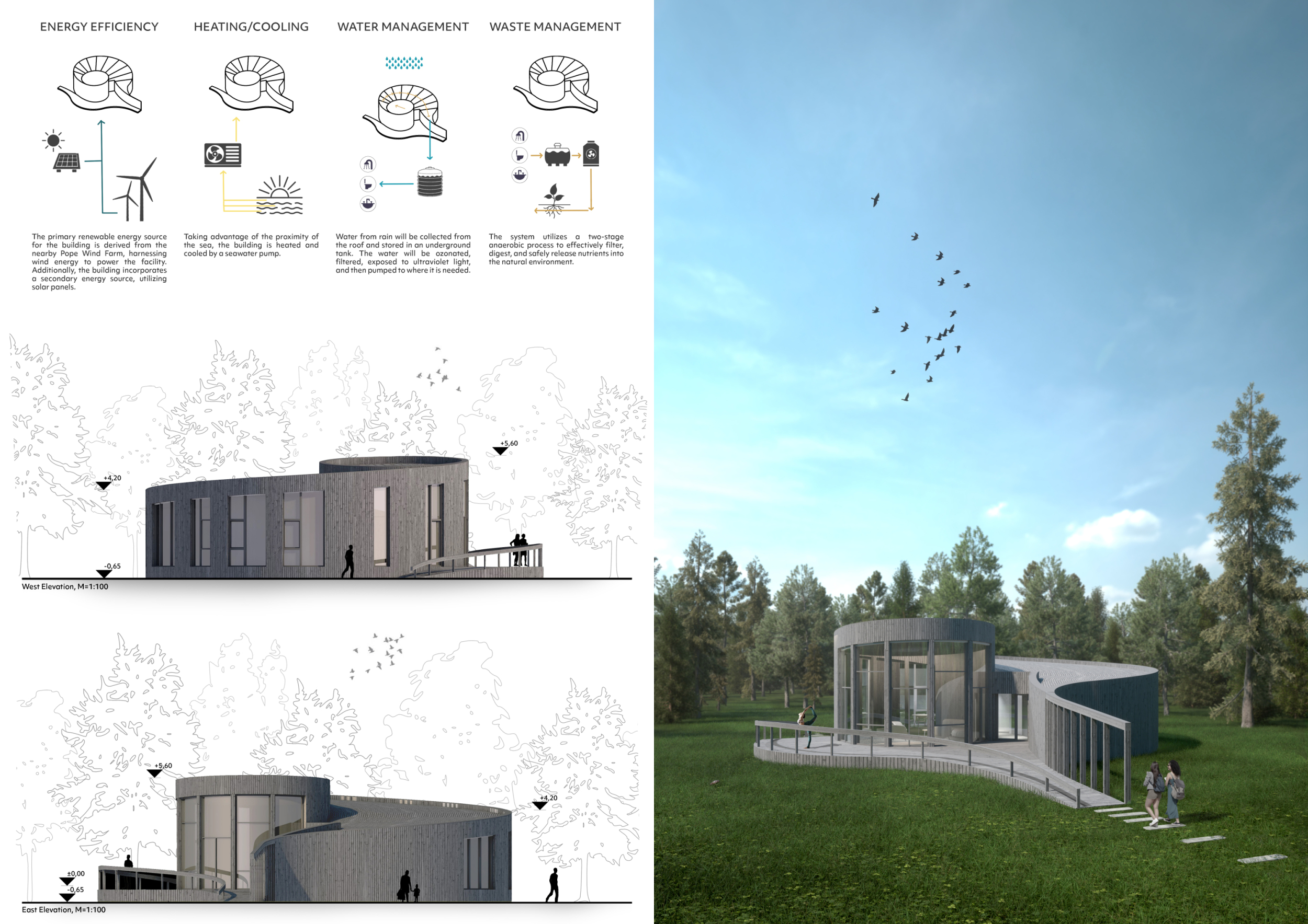 Architecture project // Circular Sanctuary Constructed with Yakusugi ...