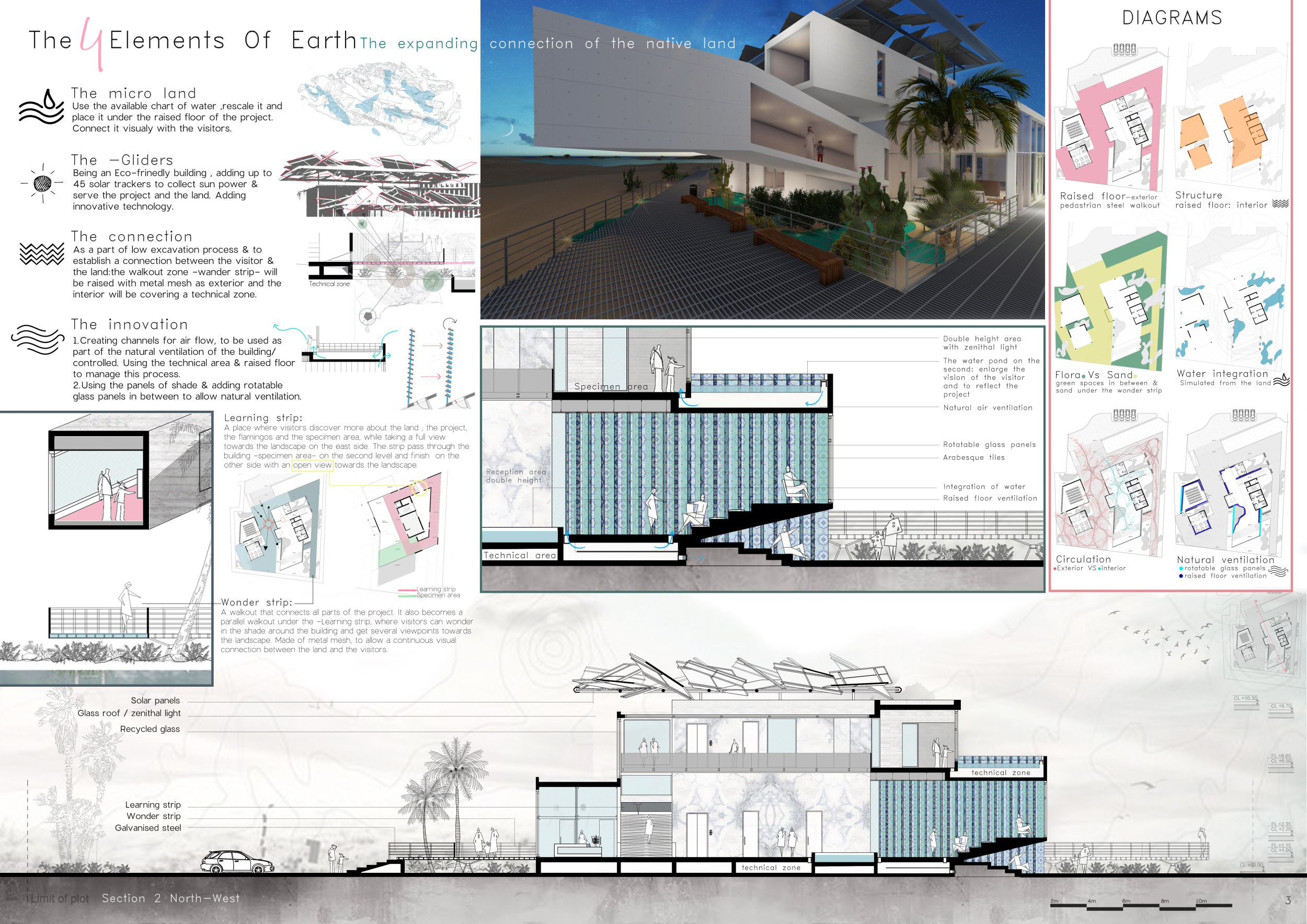 Architecture project // Flapping Solar Panels and Recycled Glass ...