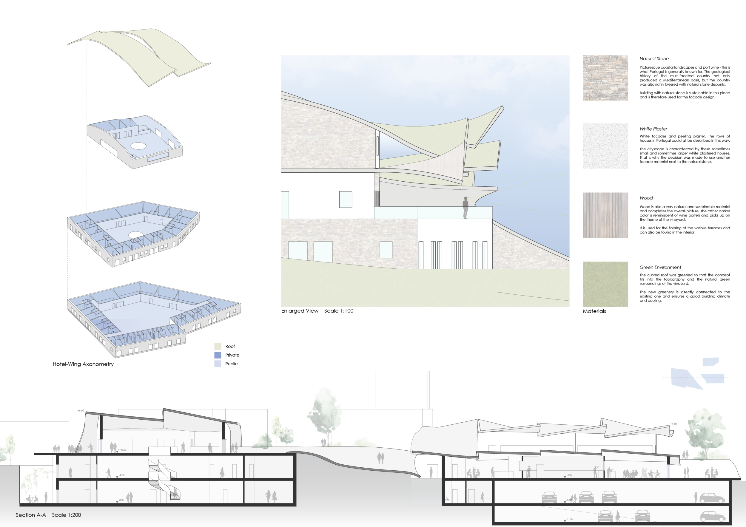 Architecture project // Wave-Shaped Roof with Natural Stone and Private ...