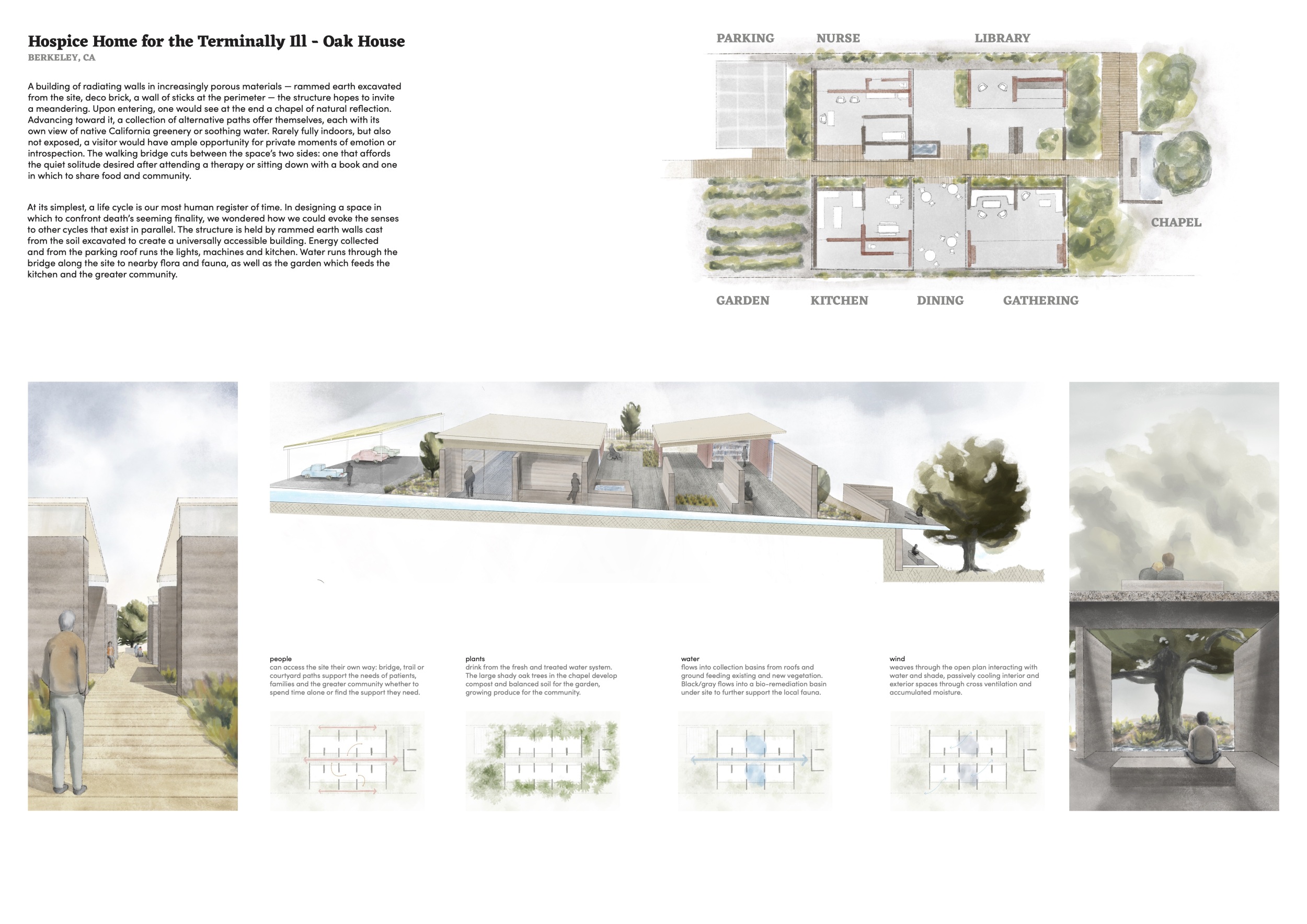 Architecture project // Rammed Earth Walls and Bio-Remediation Features ...