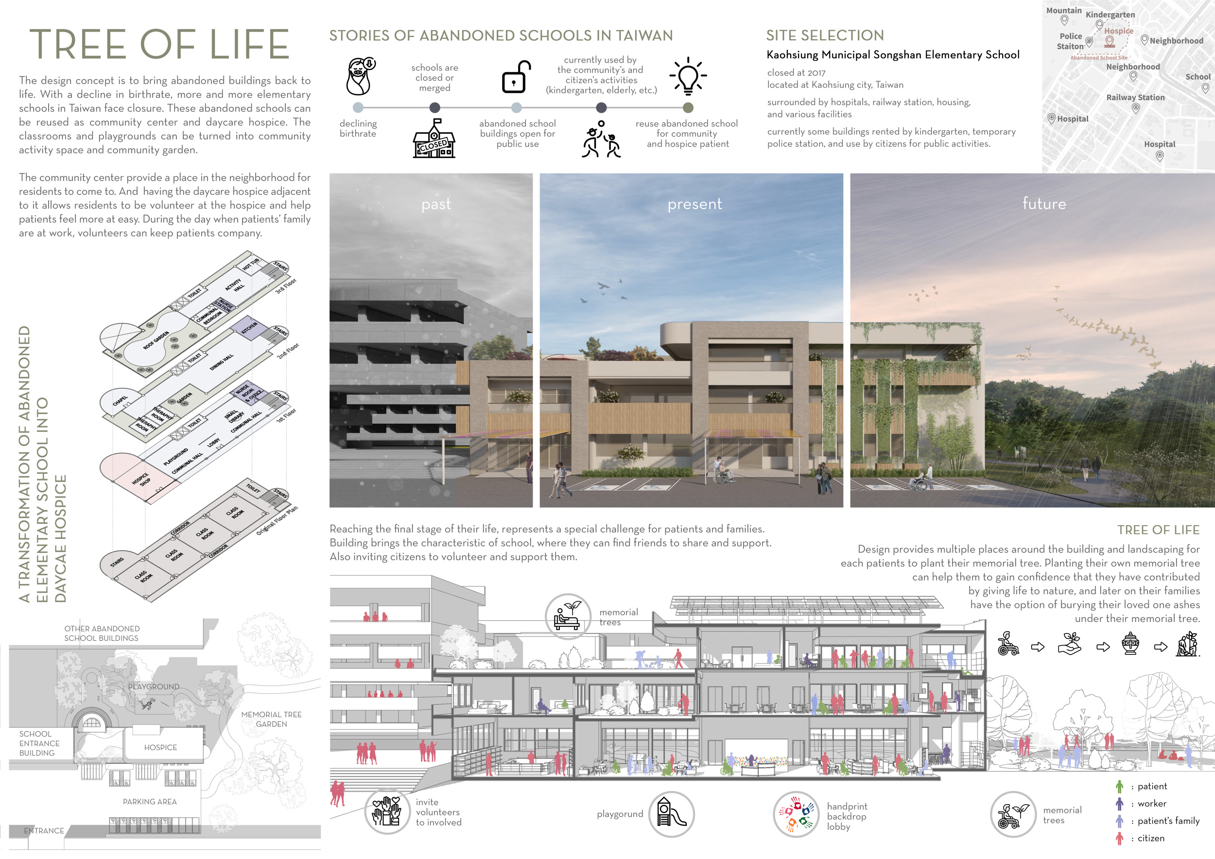 Architecture project // Memorial Trees and Community Engagement in ...