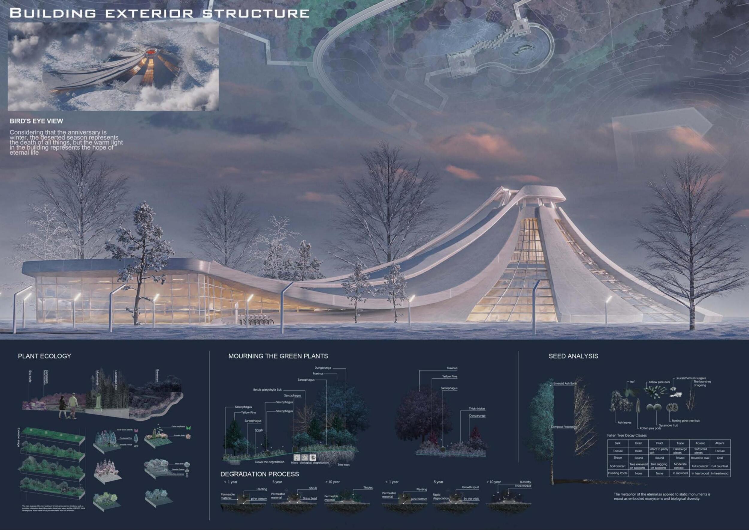 Architecture project // Digital Memories Within Natural Landscapes ...