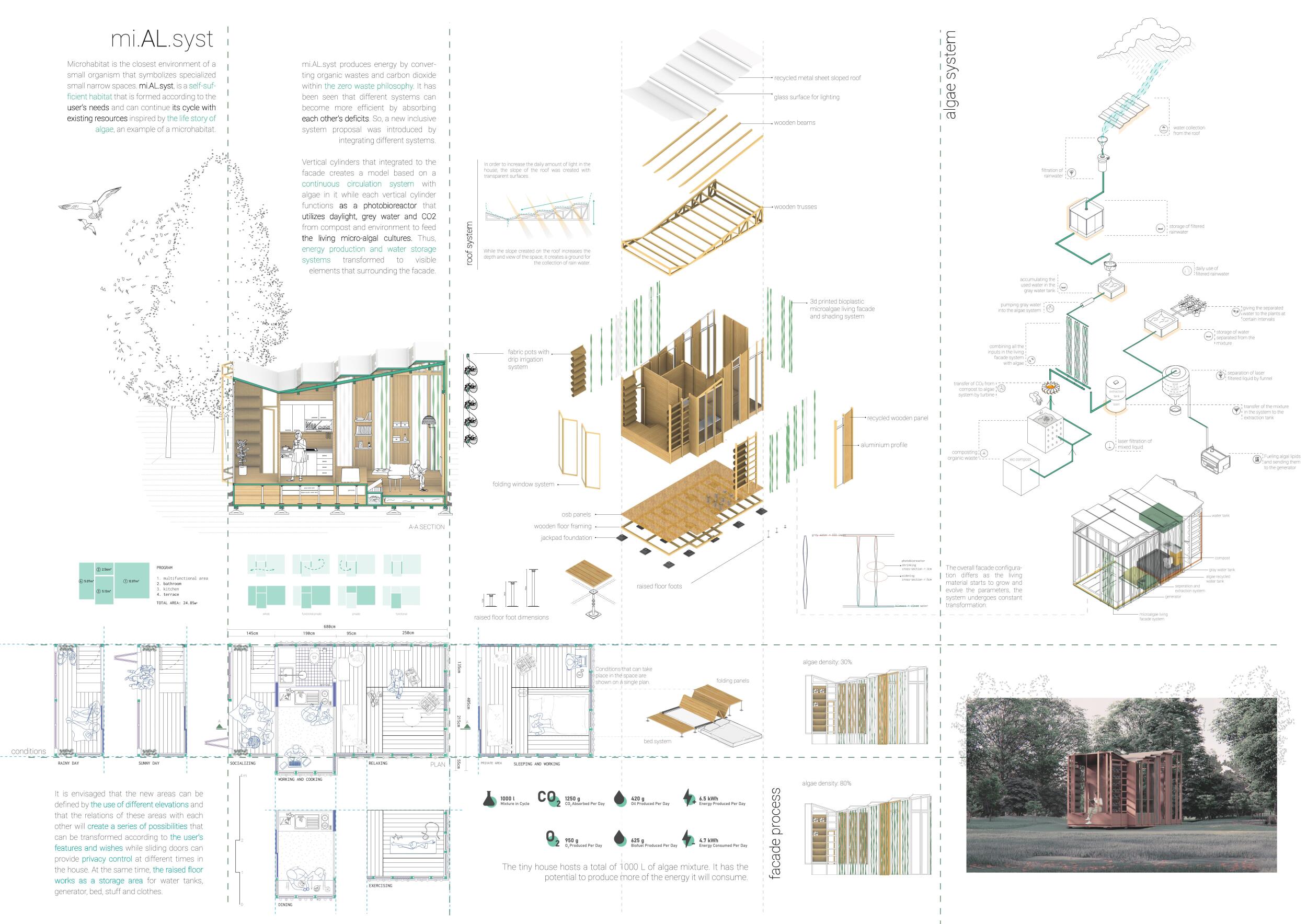 Architecture project // Living Microhabitat with Recycled Metal and OSB ...