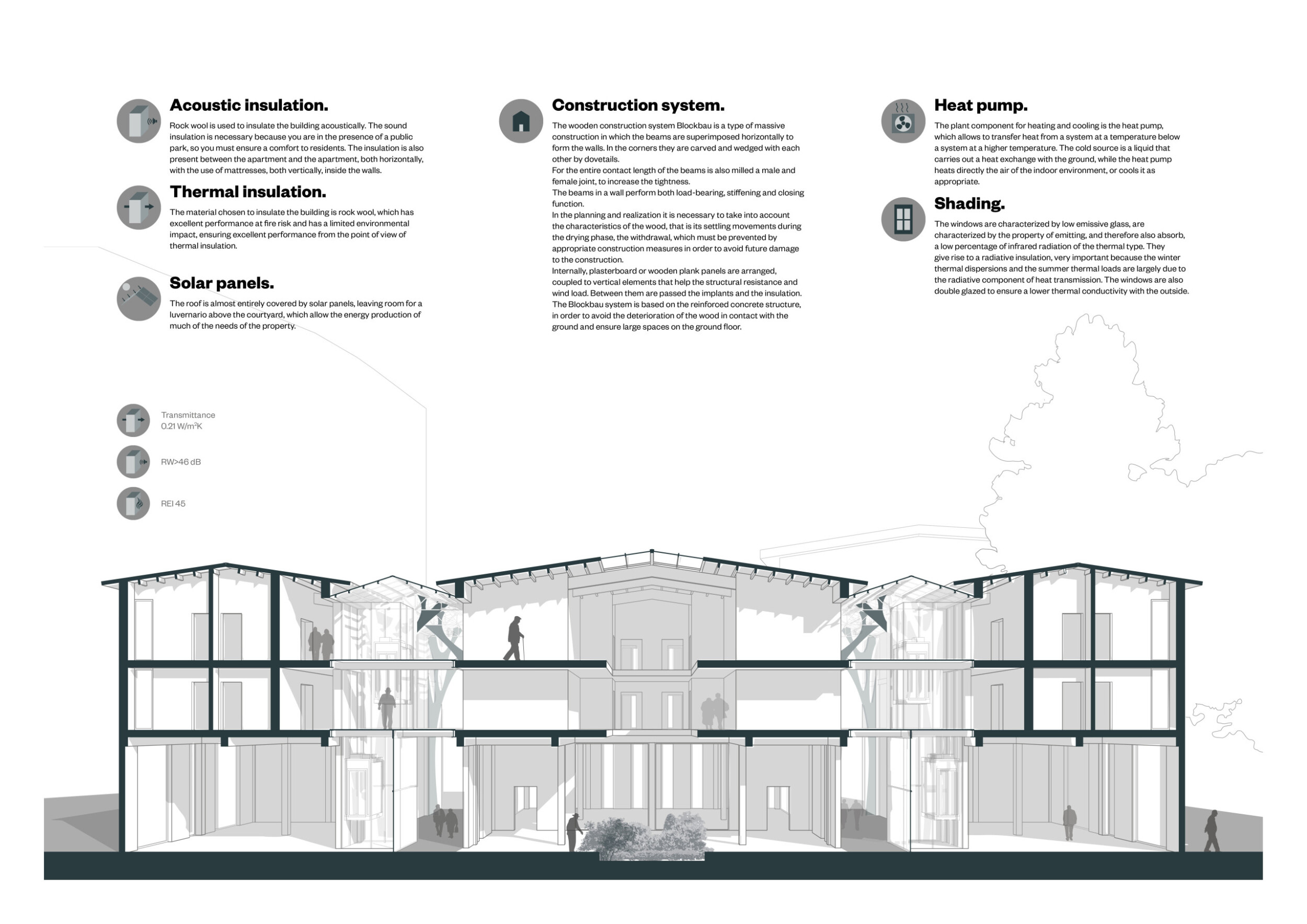 Architecture project // Charred Wooden Shingles and Large Windows ...