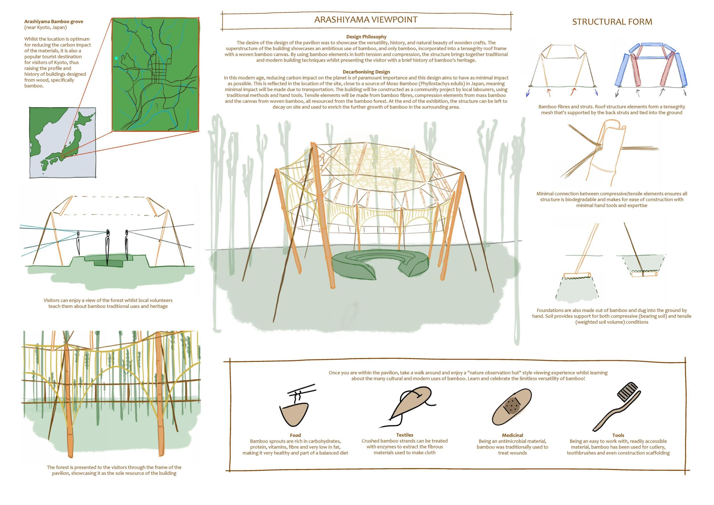 Architecture project // Tensegrity Pavilion Crafted from Local Bamboo ...