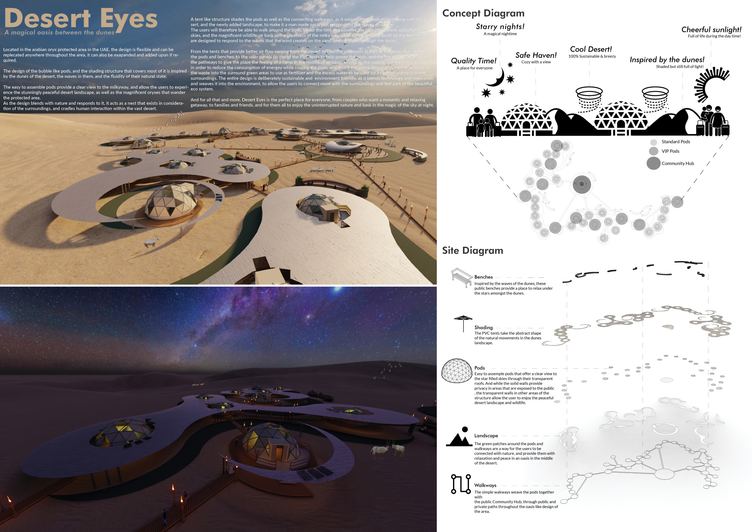 Architecture project // Tent Structures Powered by Solar Panels in a ...