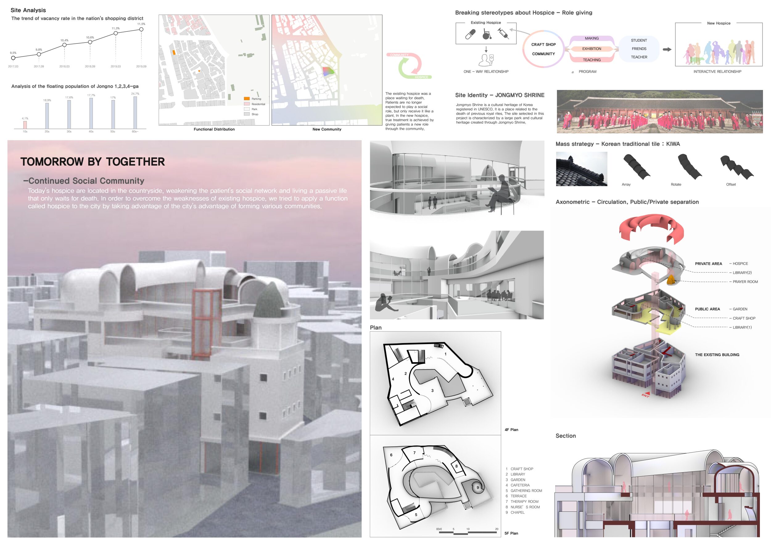 Architecture project // Kiwa-Tiled Community Hub Emphasizing Healing ...