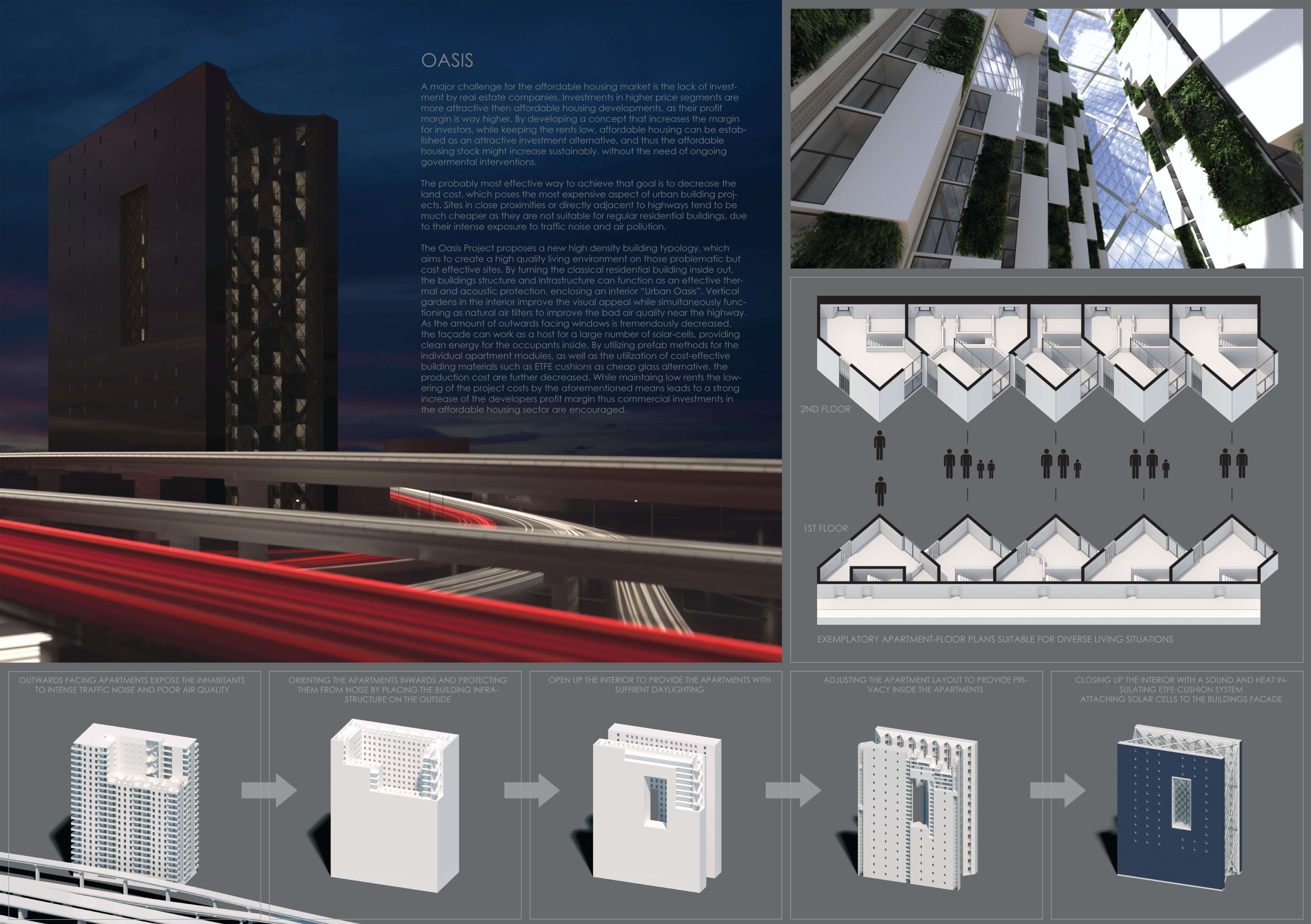 Architecture project // Inward-Facing Apartments with Vertical Gardens ...