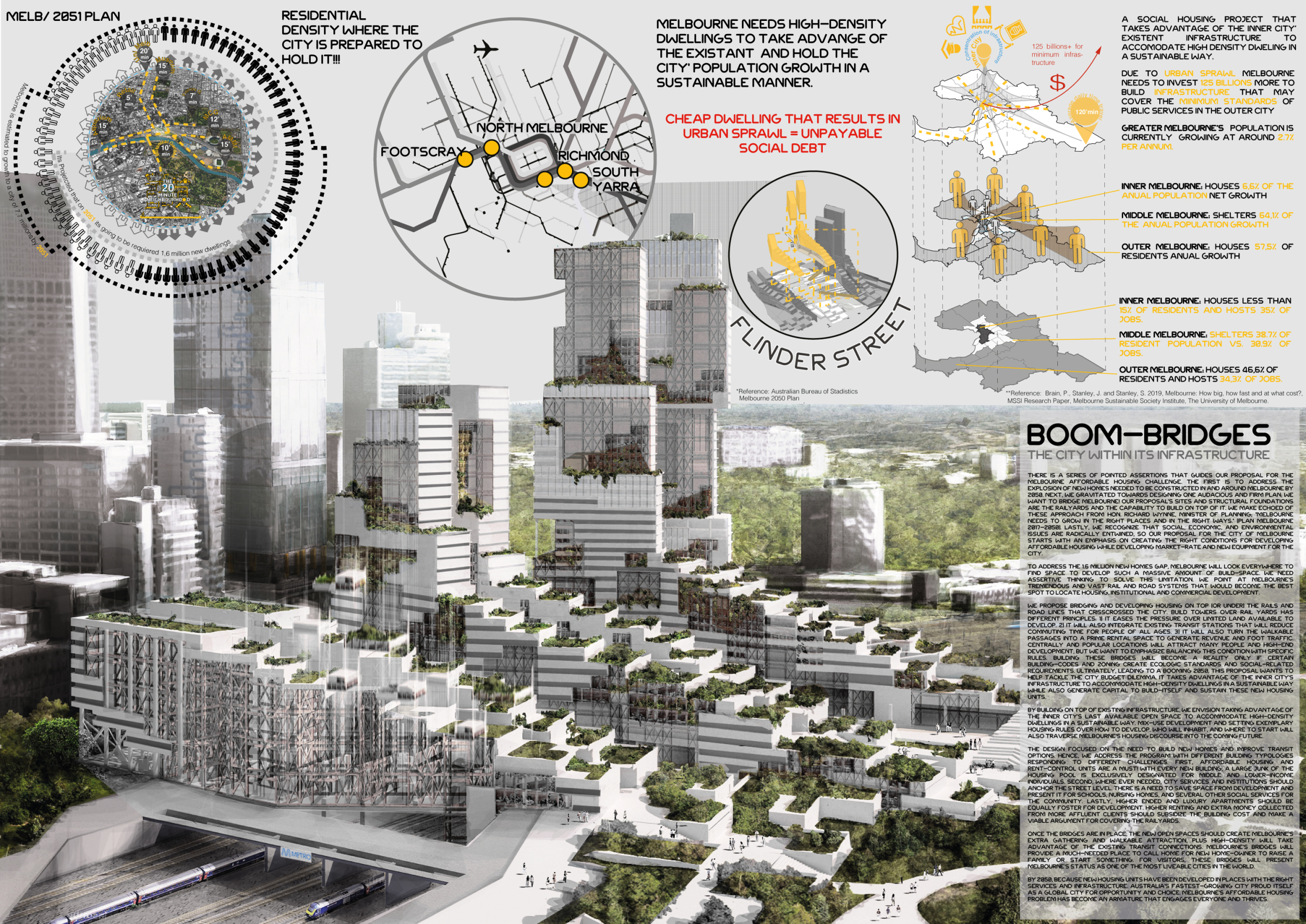 Architecture projects - boom-bridges // Buildner