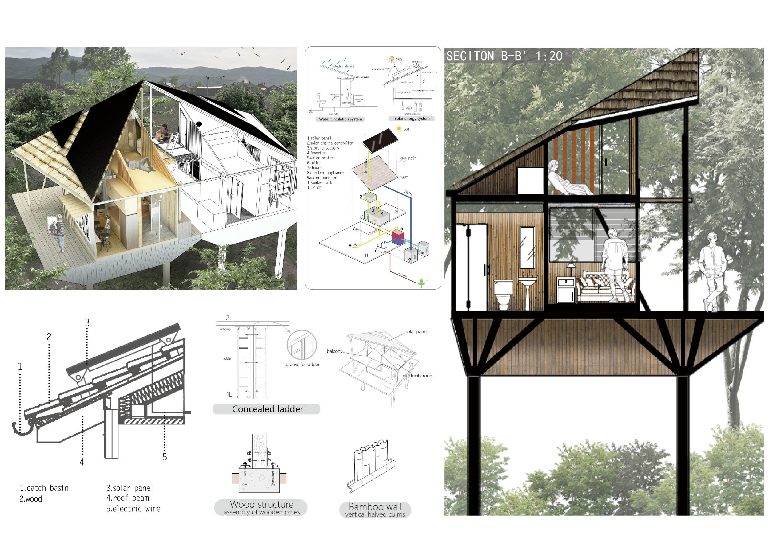 Architecture project // Elevated Bamboo Huts Offering Nature-Centric ...