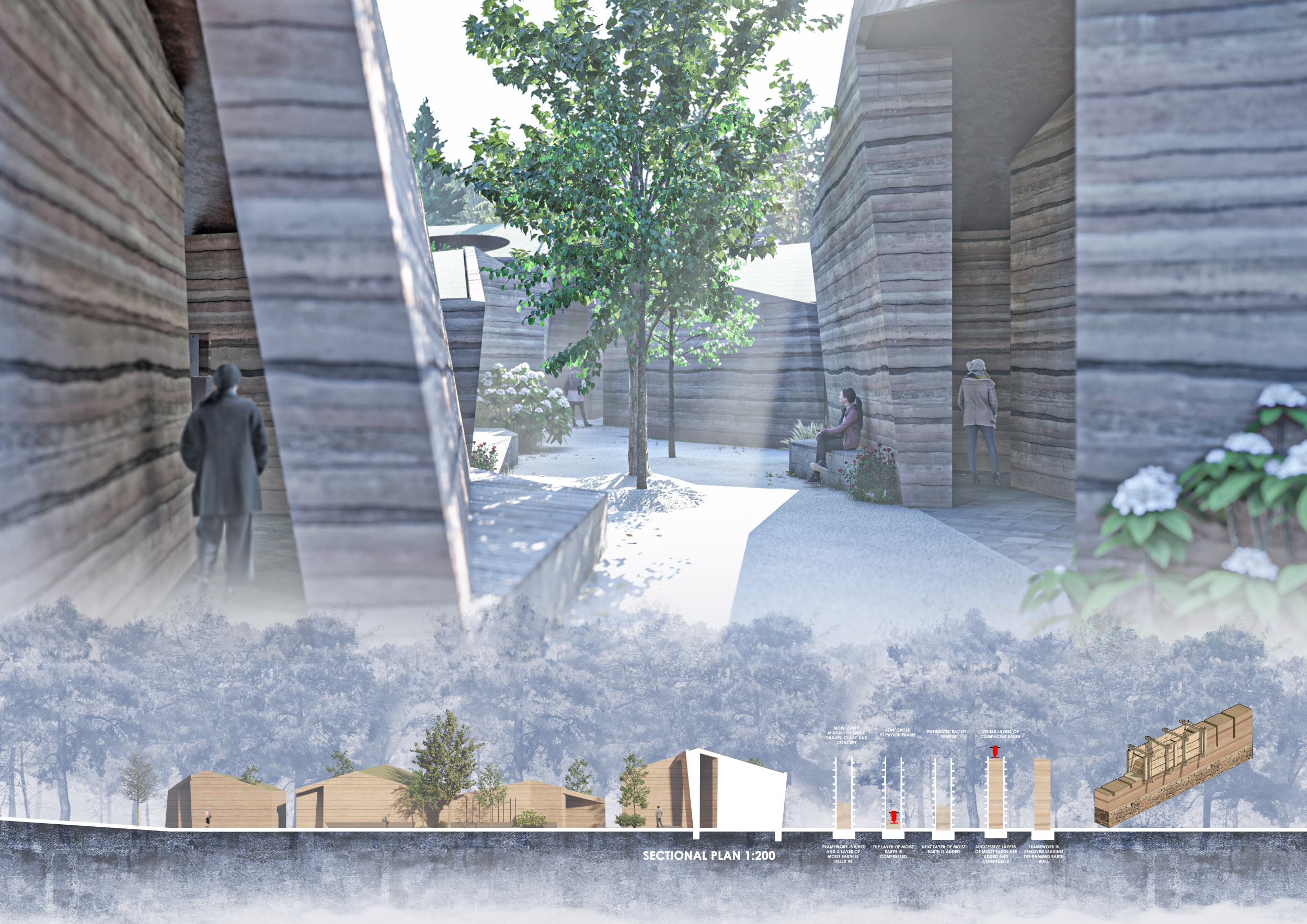 Architecture project // Rammed Earth Walls and Natural Light Openings ...