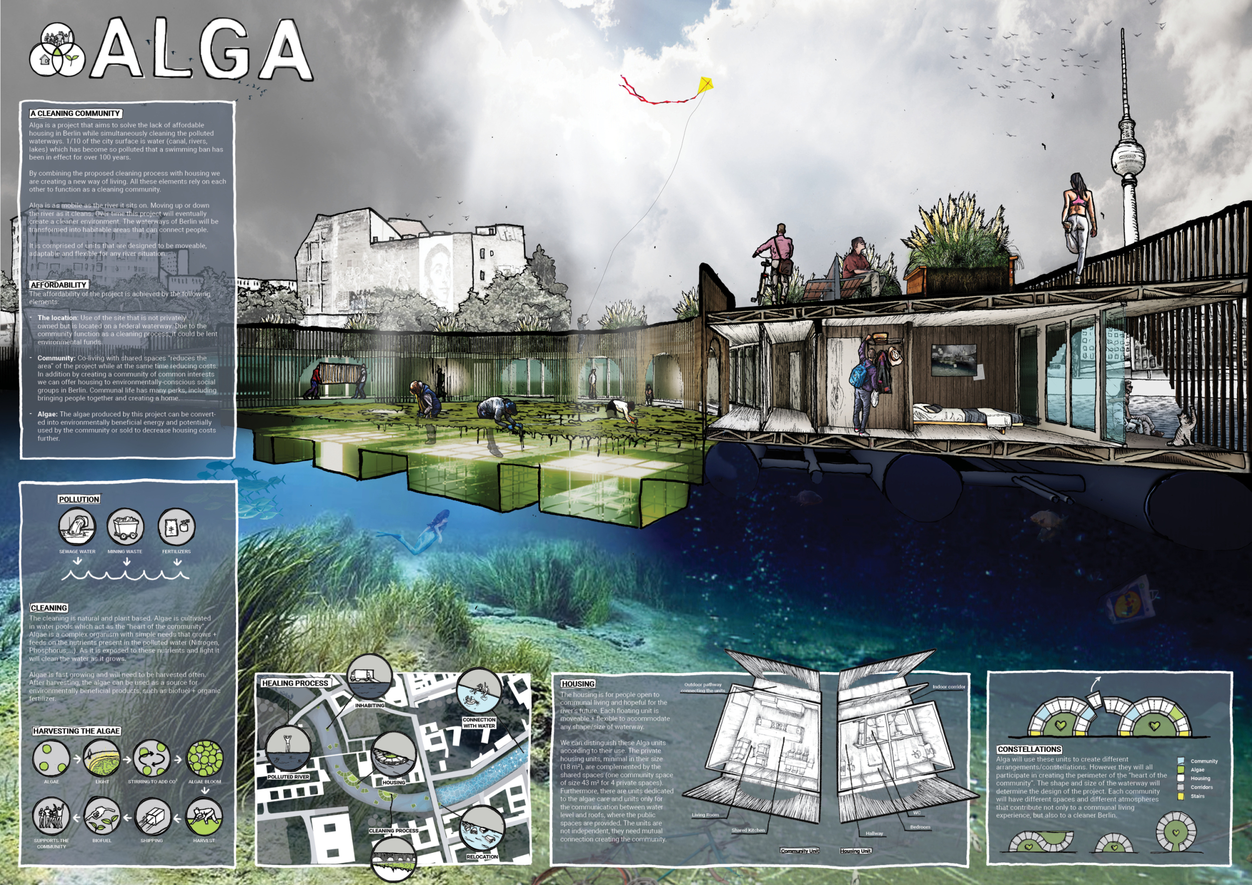 Architecture projects - algal // Buildner