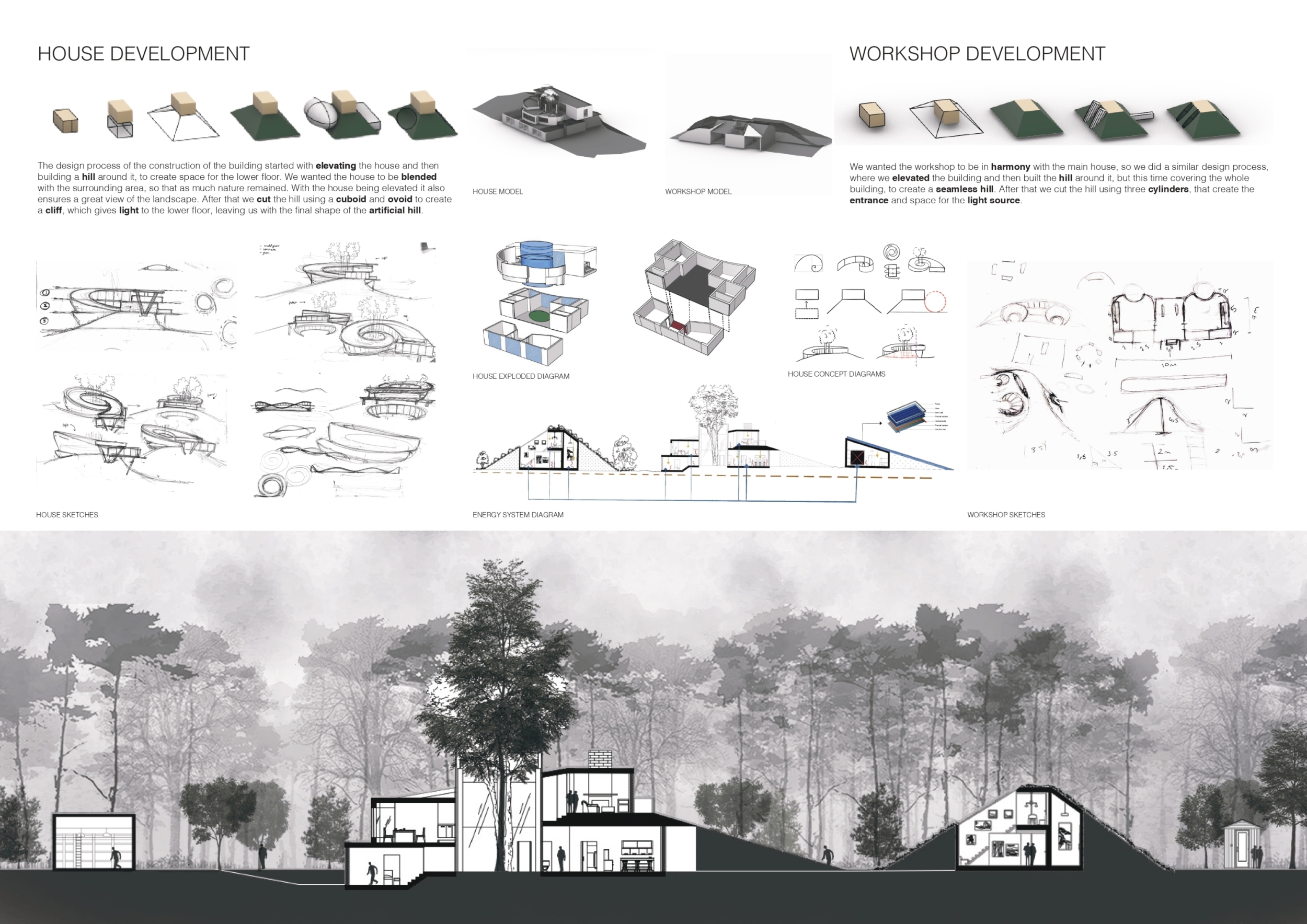 Architecture project // Embracing Nature with a Green Ramp and ...