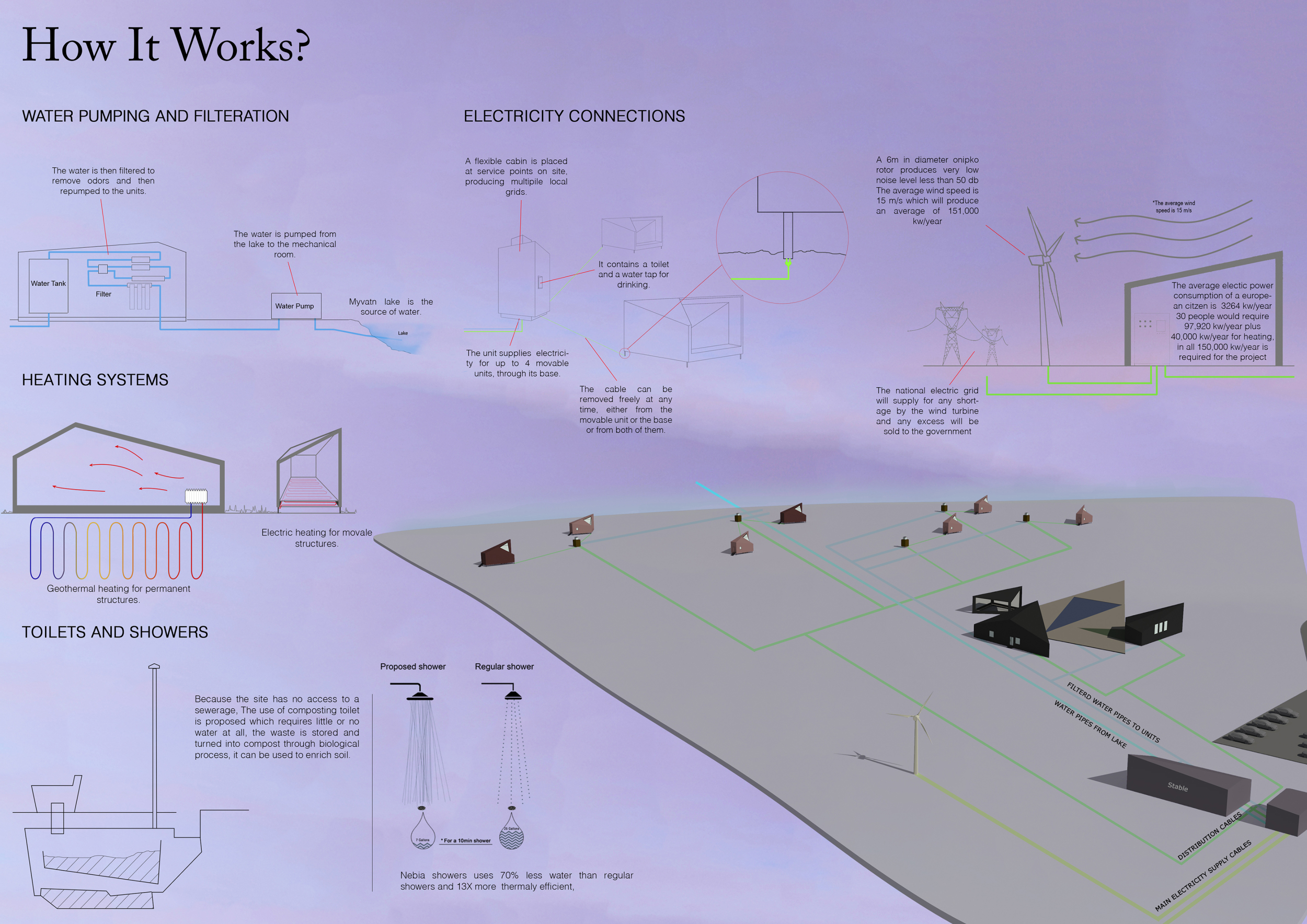 Architecture project // Thermal Insulation and OSB Sheathing in a ...