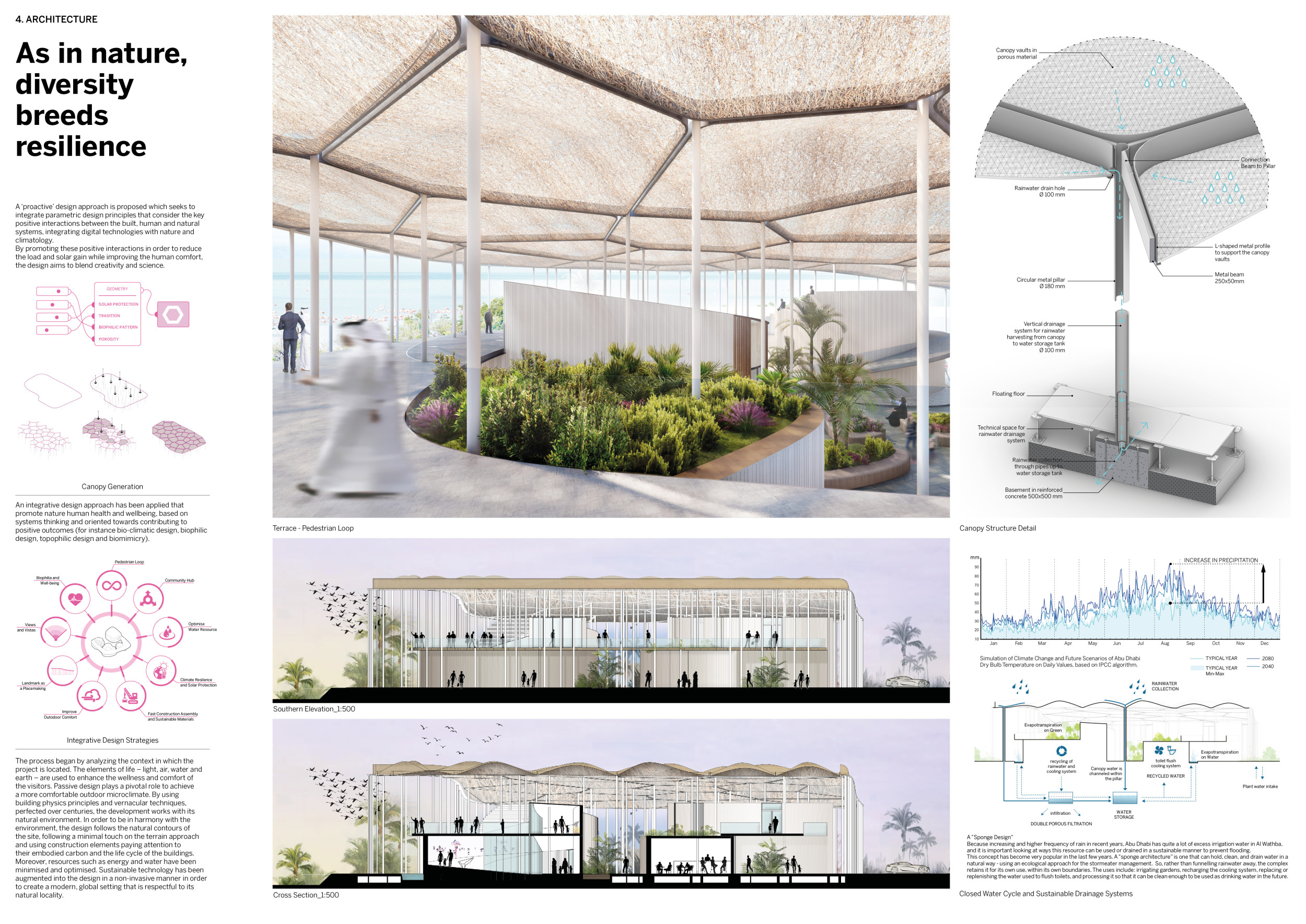 Architecture project // Etfe Canopy and Reinforced Concrete Structure ...