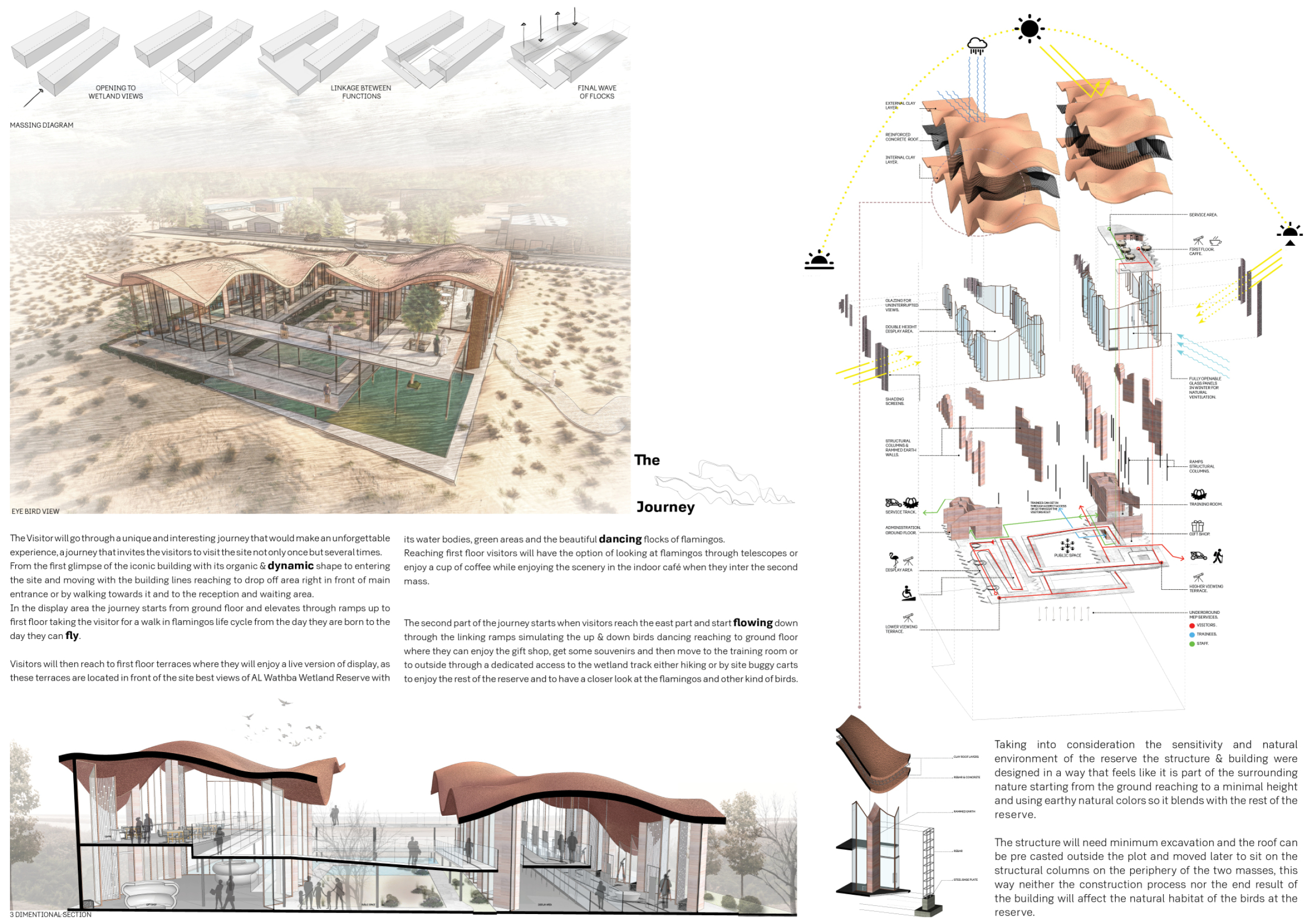 Architecture project // Rammed Earth and Curvilinear Roofs Enhancing ...