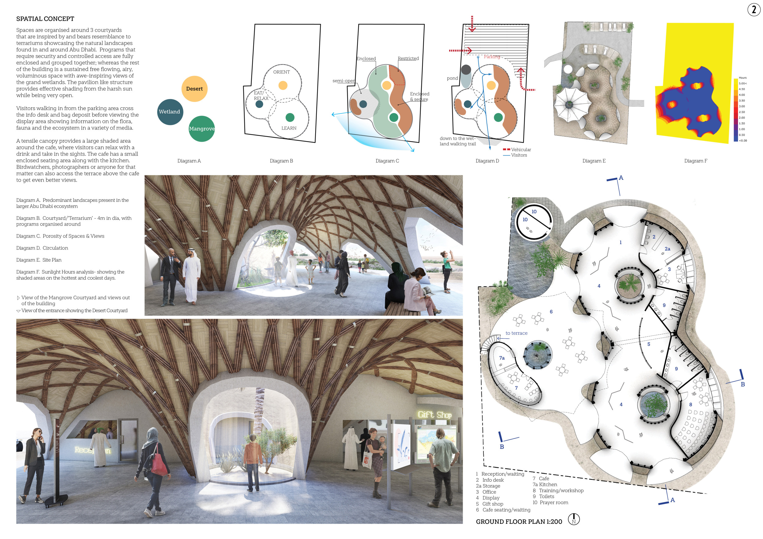 Architecture project // Geodesic Forms of Palm Fronds Merging with ...
