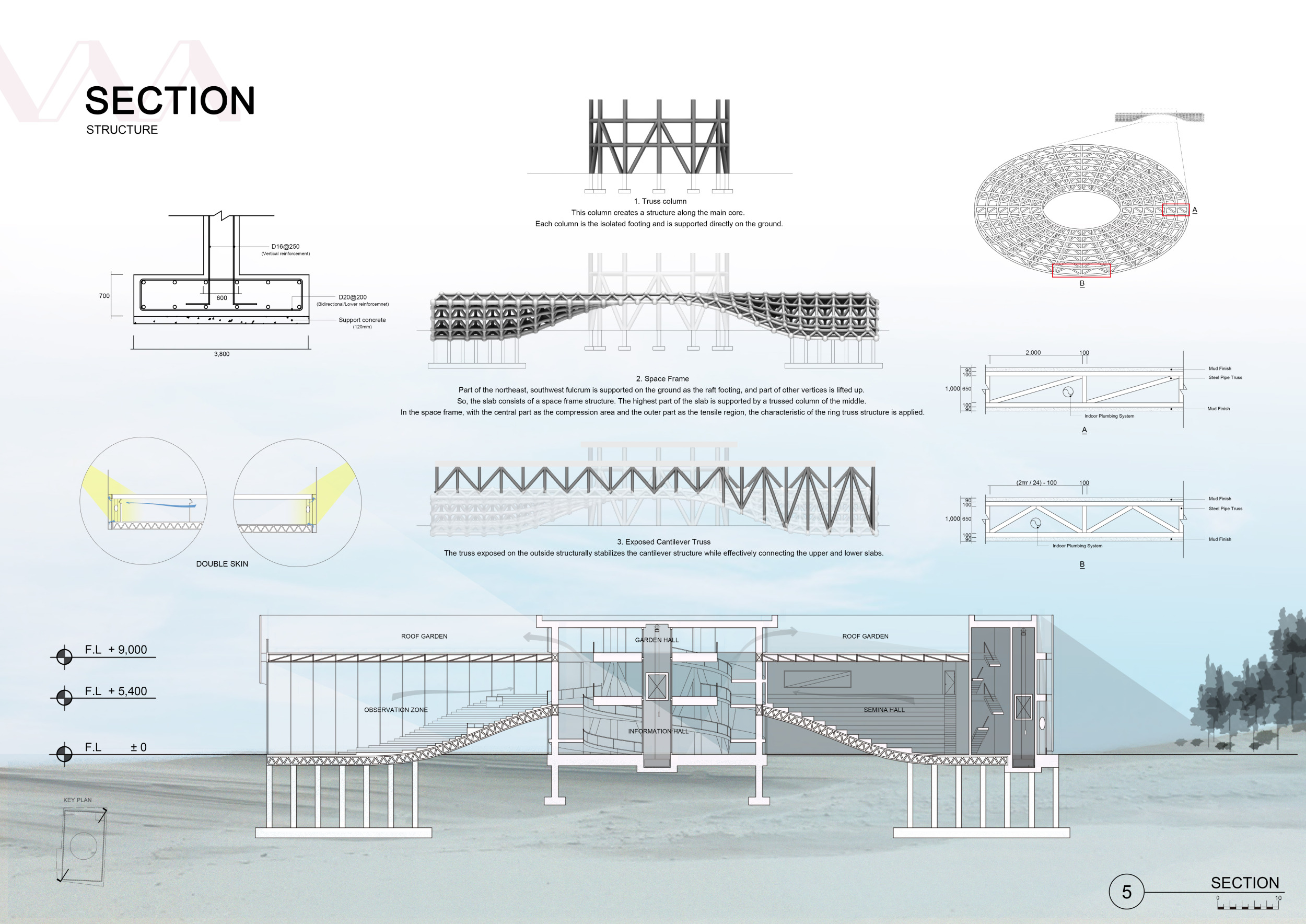 Architecture project // Waved Slab Structure Embracing Loess in an Eco ...