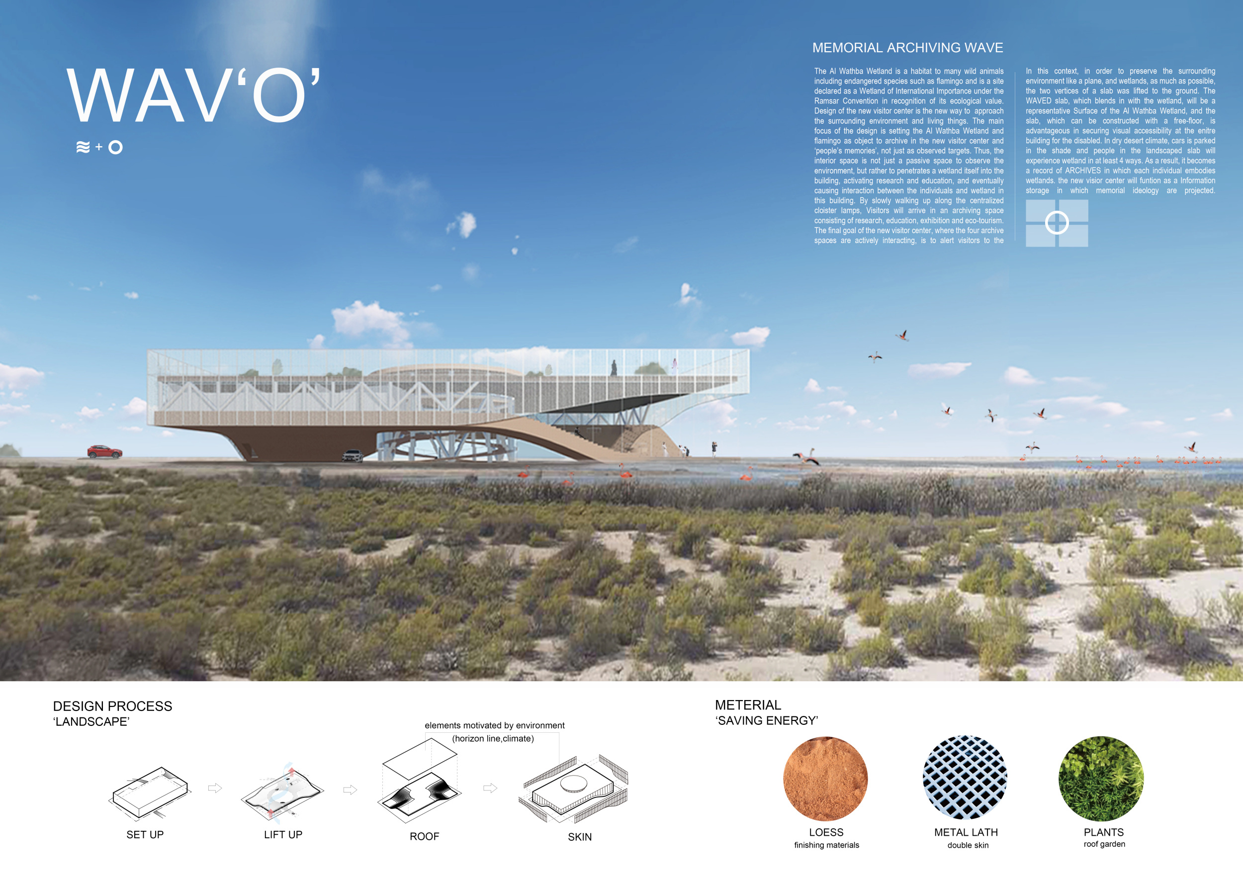 Architecture project // Waved Slab Structure Embracing Loess in an Eco ...