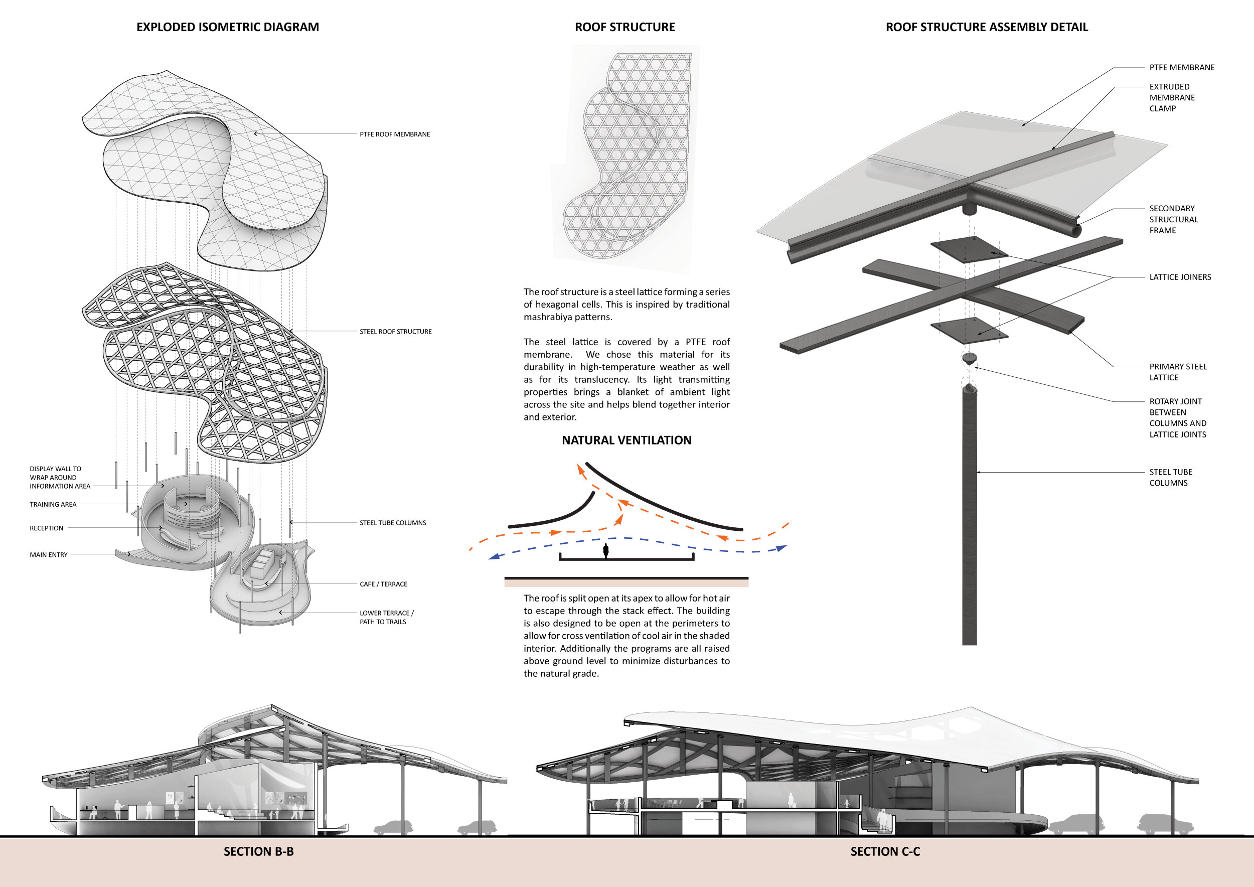 Architecture project // Curved Ptfe Roof Enhancing Interaction with ...