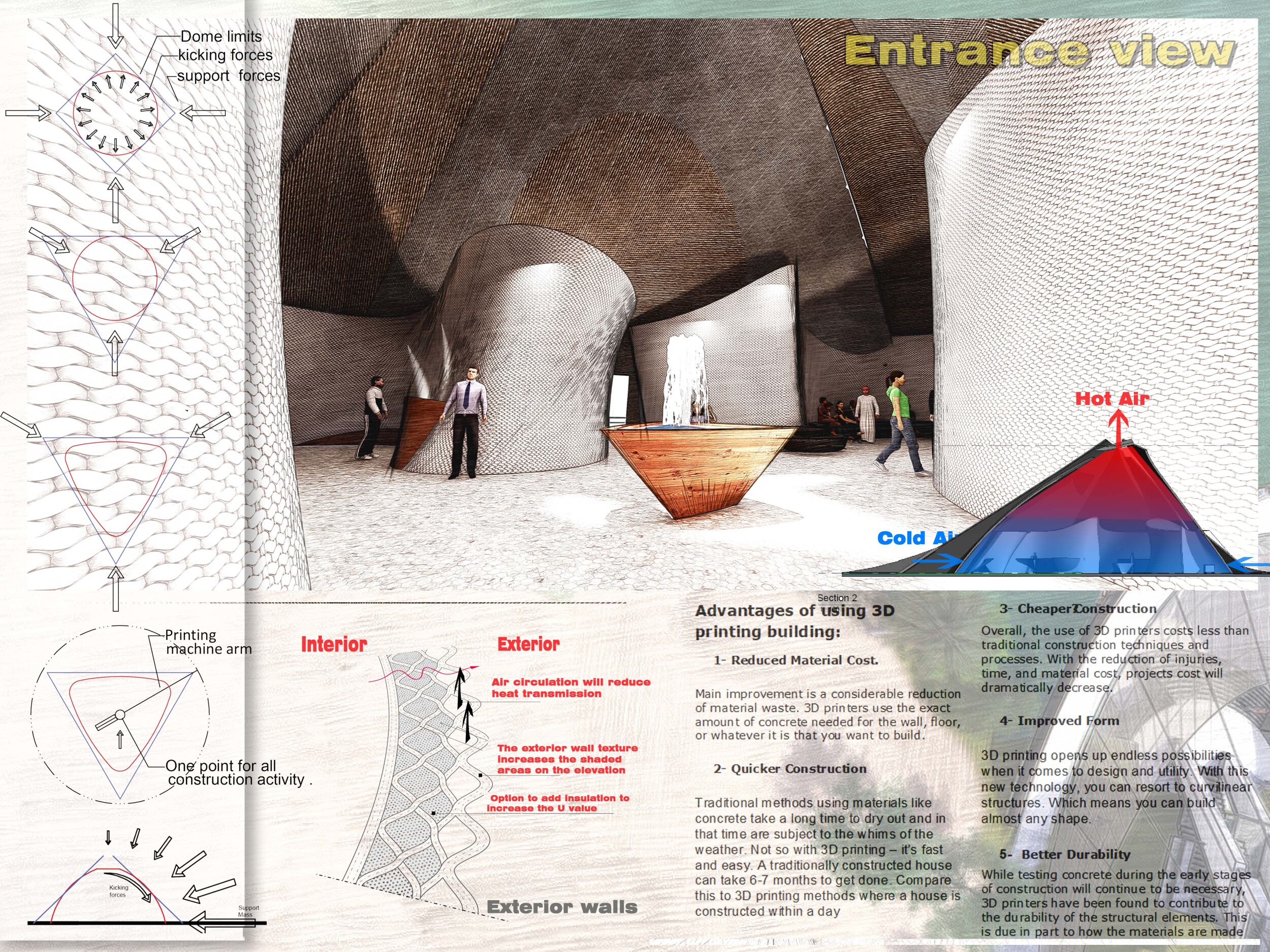 Architecture project // Cavity Wall Construction Meets Curvilinear Form ...