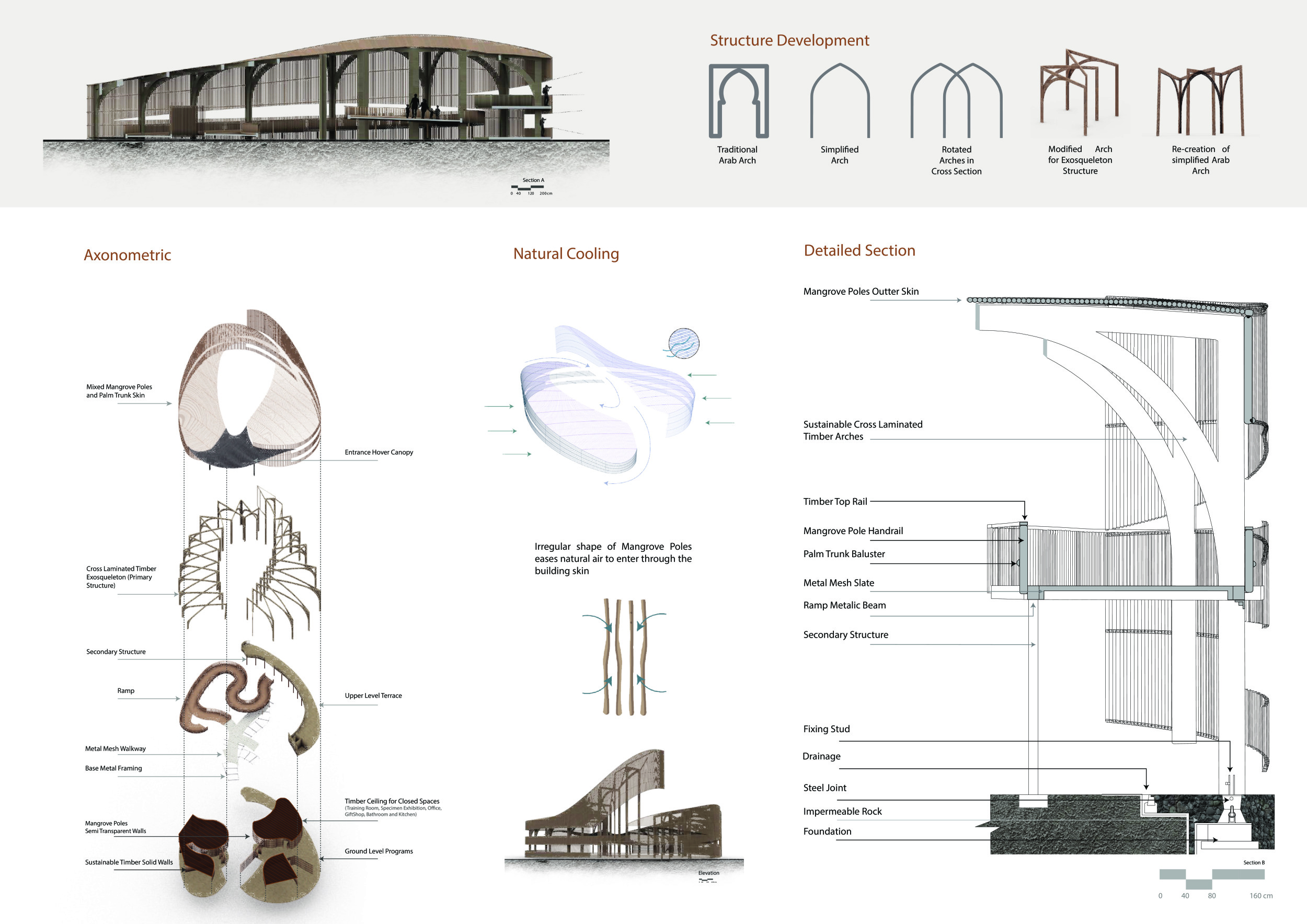Architecture project // Hugging Wings of Cross-Laminated Timber and ...