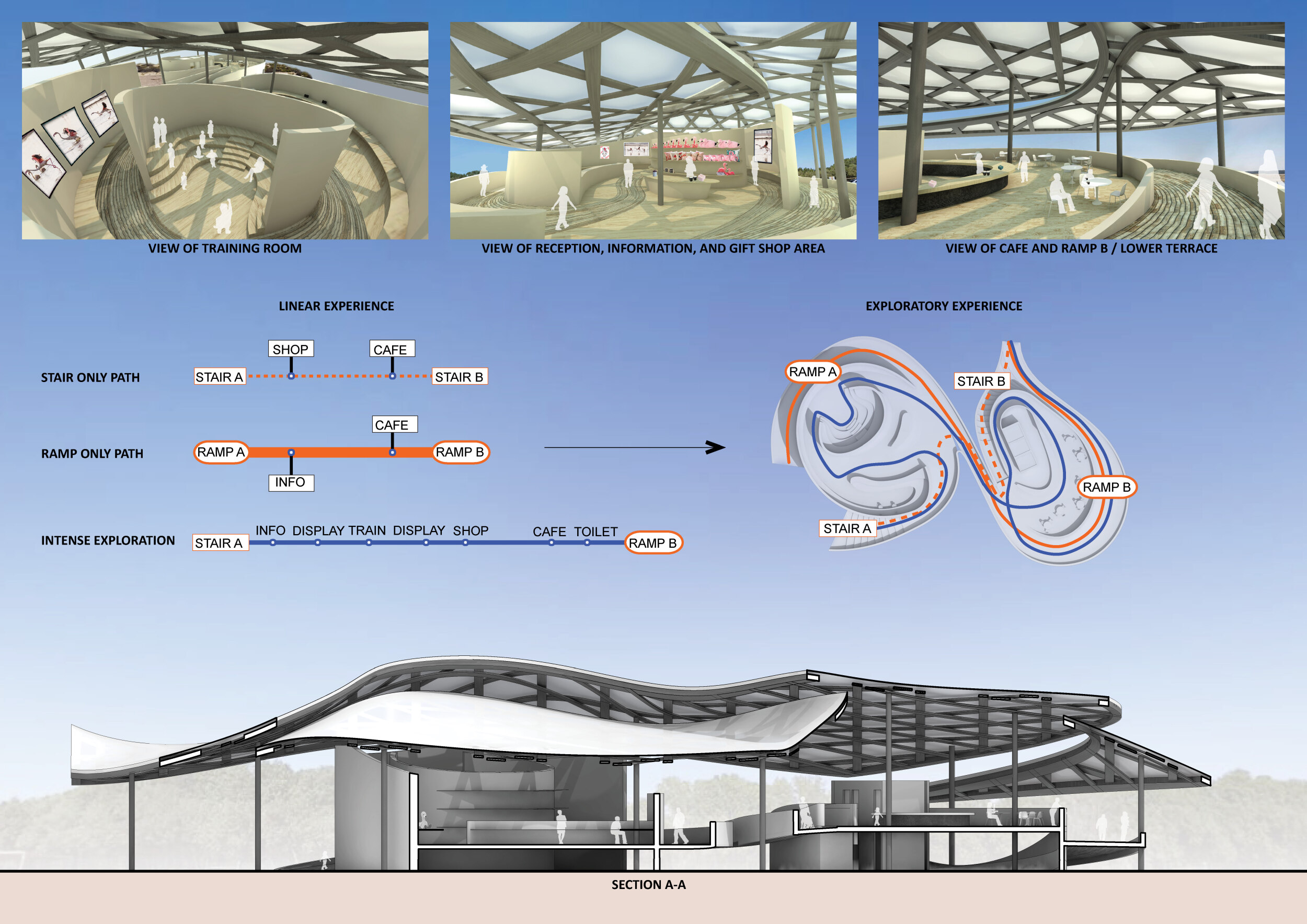 Architecture project // Curved Ptfe Roof Enhancing Interaction with ...