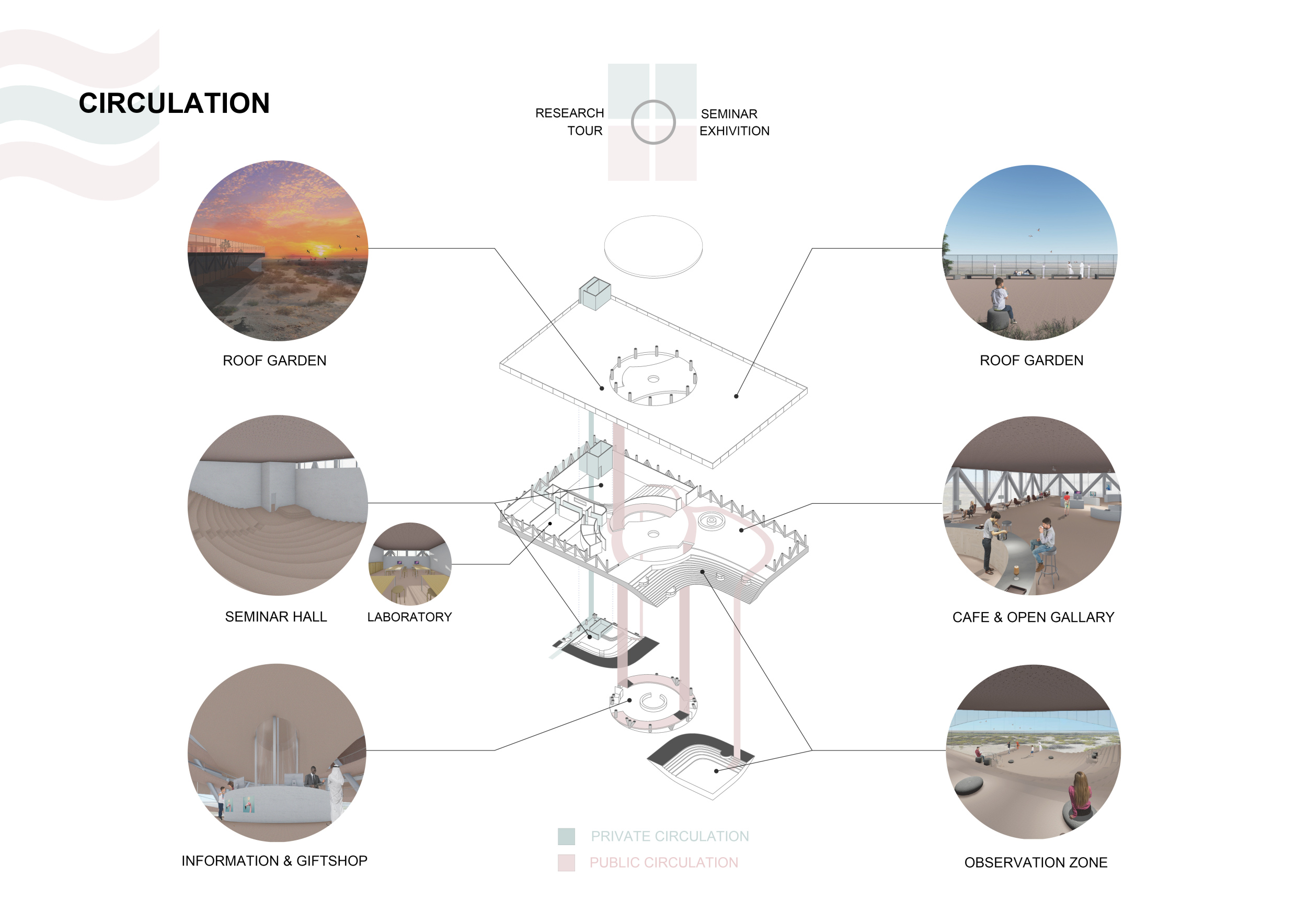 Architecture project // Waved Slab Structure Embracing Loess in an Eco ...