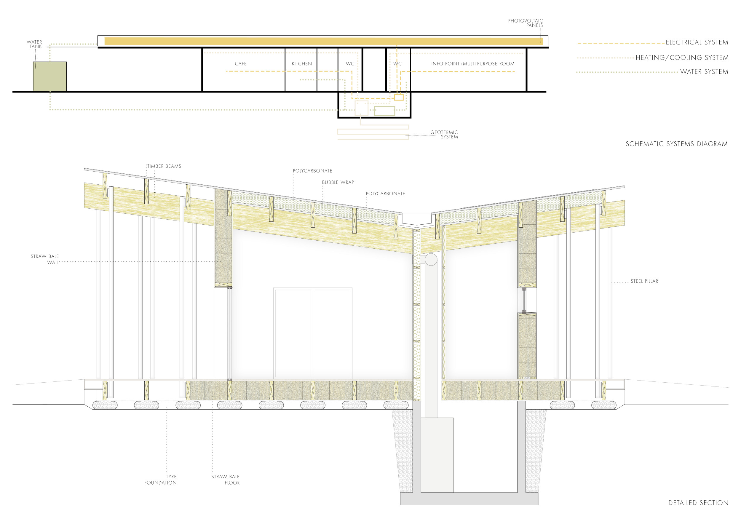 Architecture project // Butterfly Roofs and Straw Bale Walls in a ...