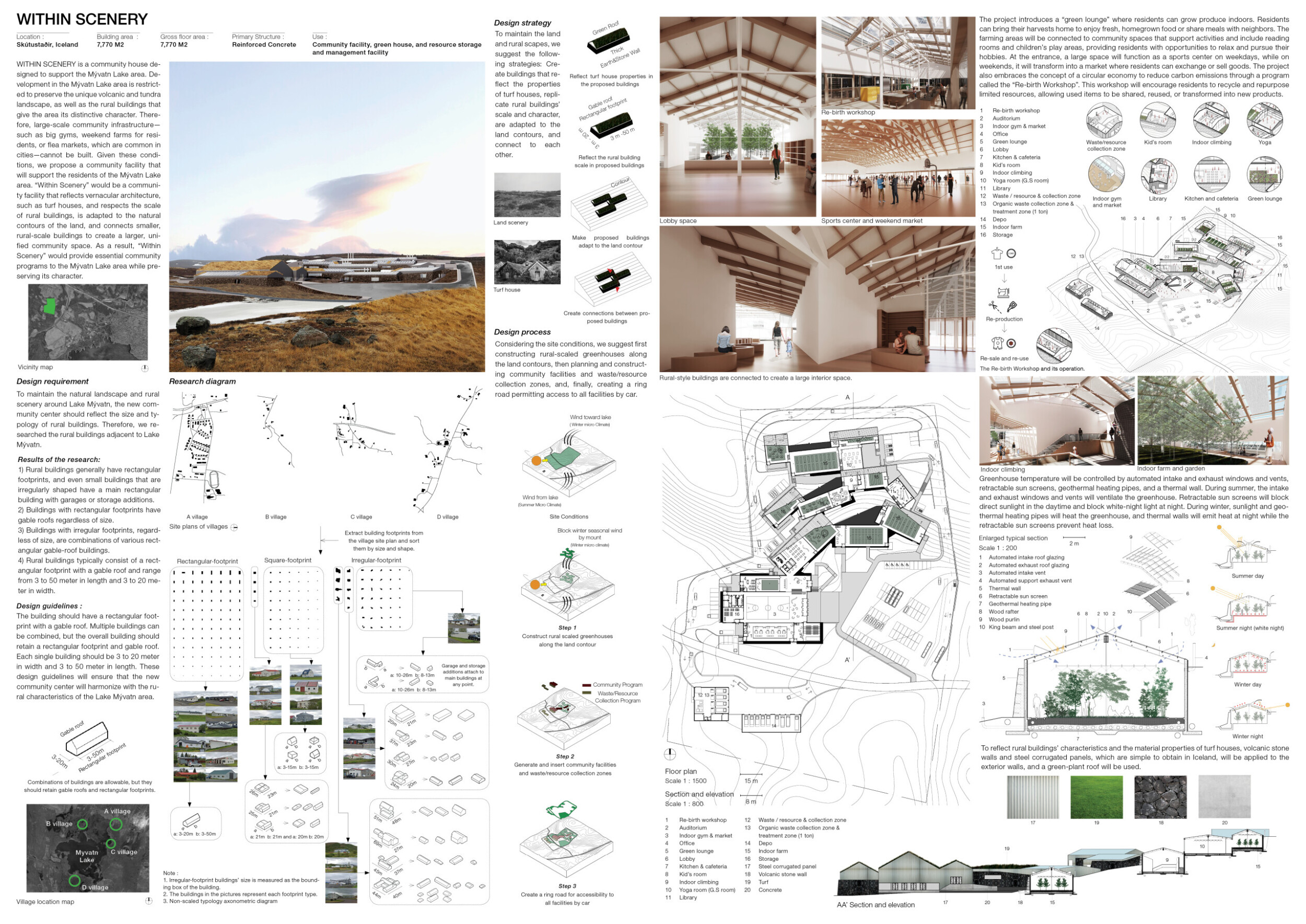 Architecture project // Turf-Covered Structures Merging Reinforced ...