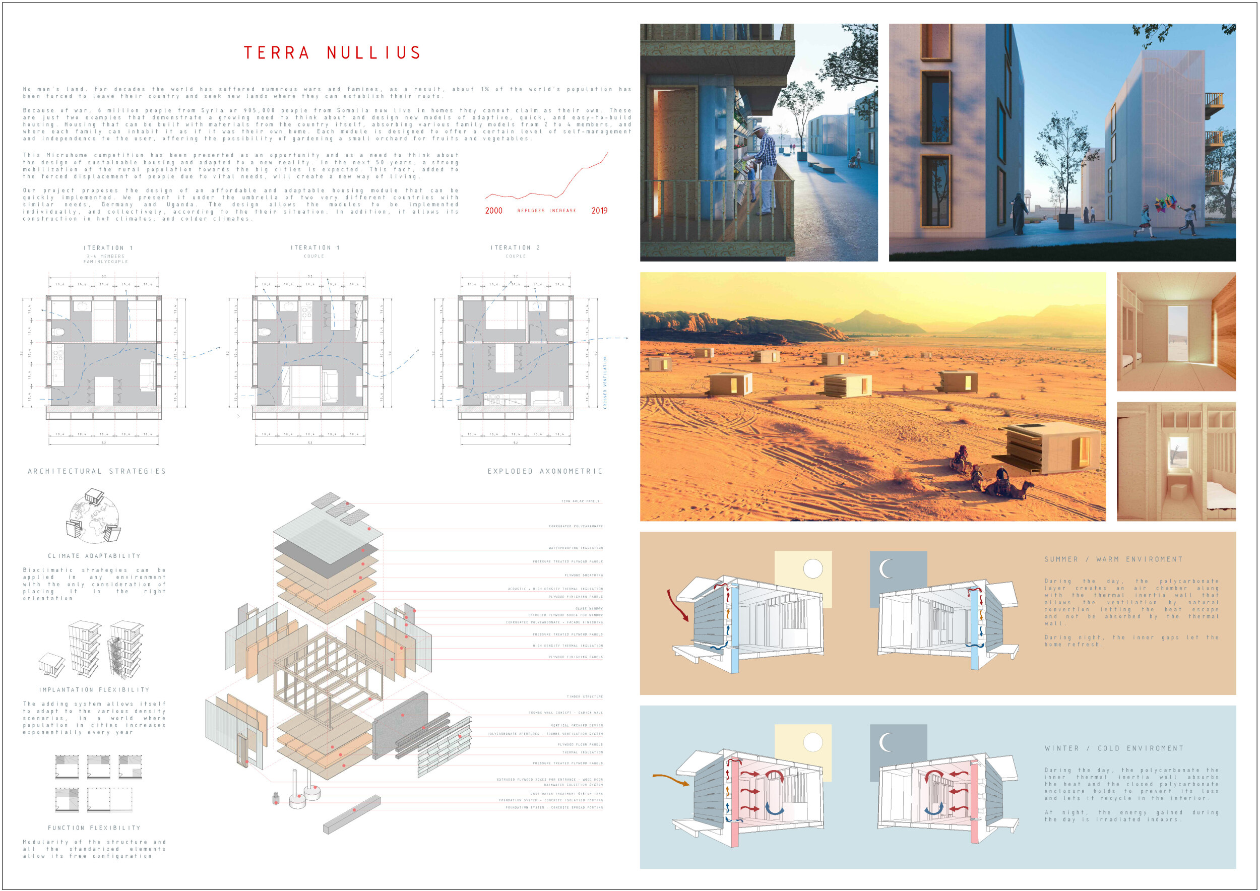 Architecture project // Trombe Walls and Vertical Orchards in ...