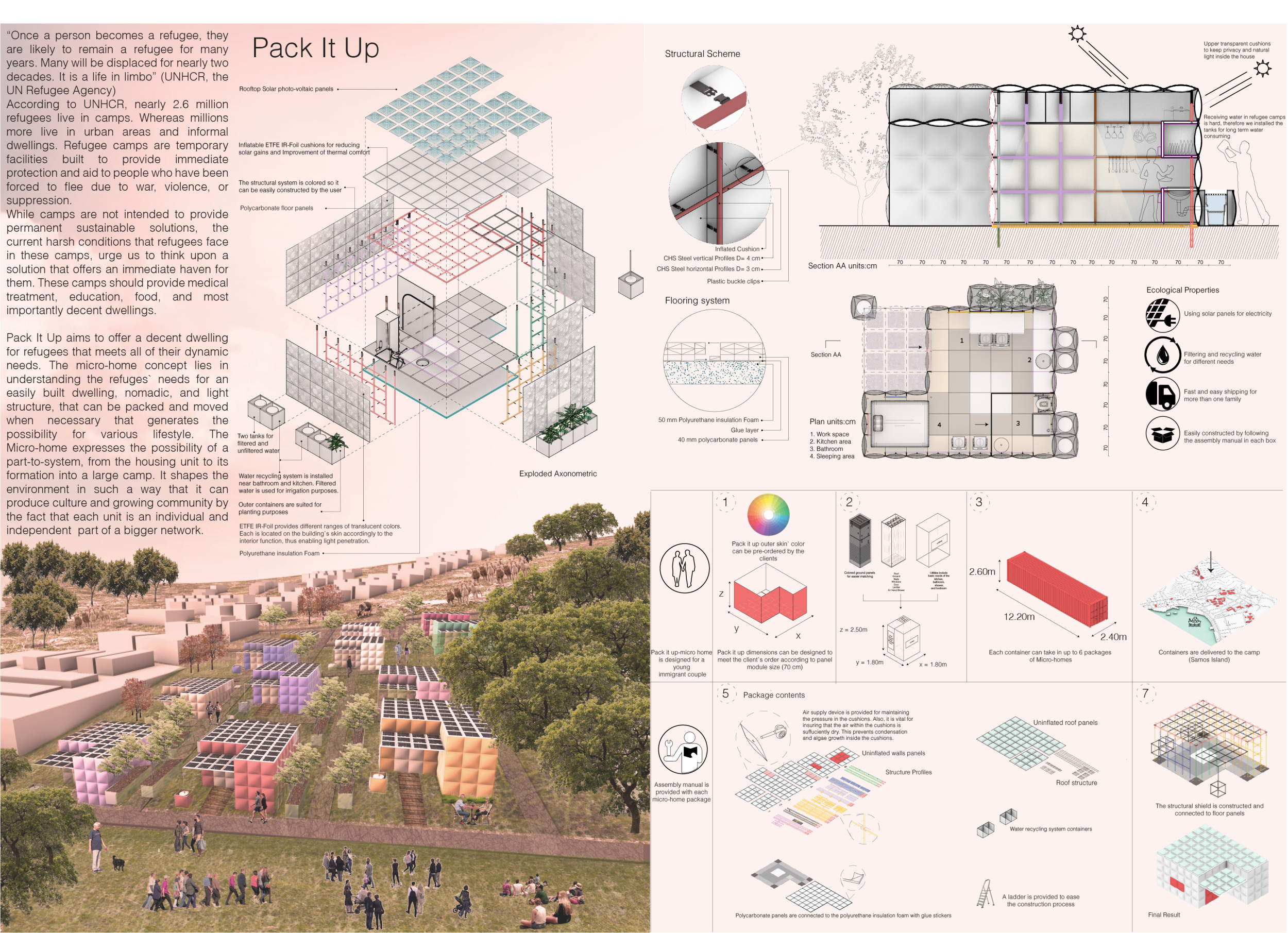 Architecture project // Translucent Etfe Shelters with Water Recycling ...