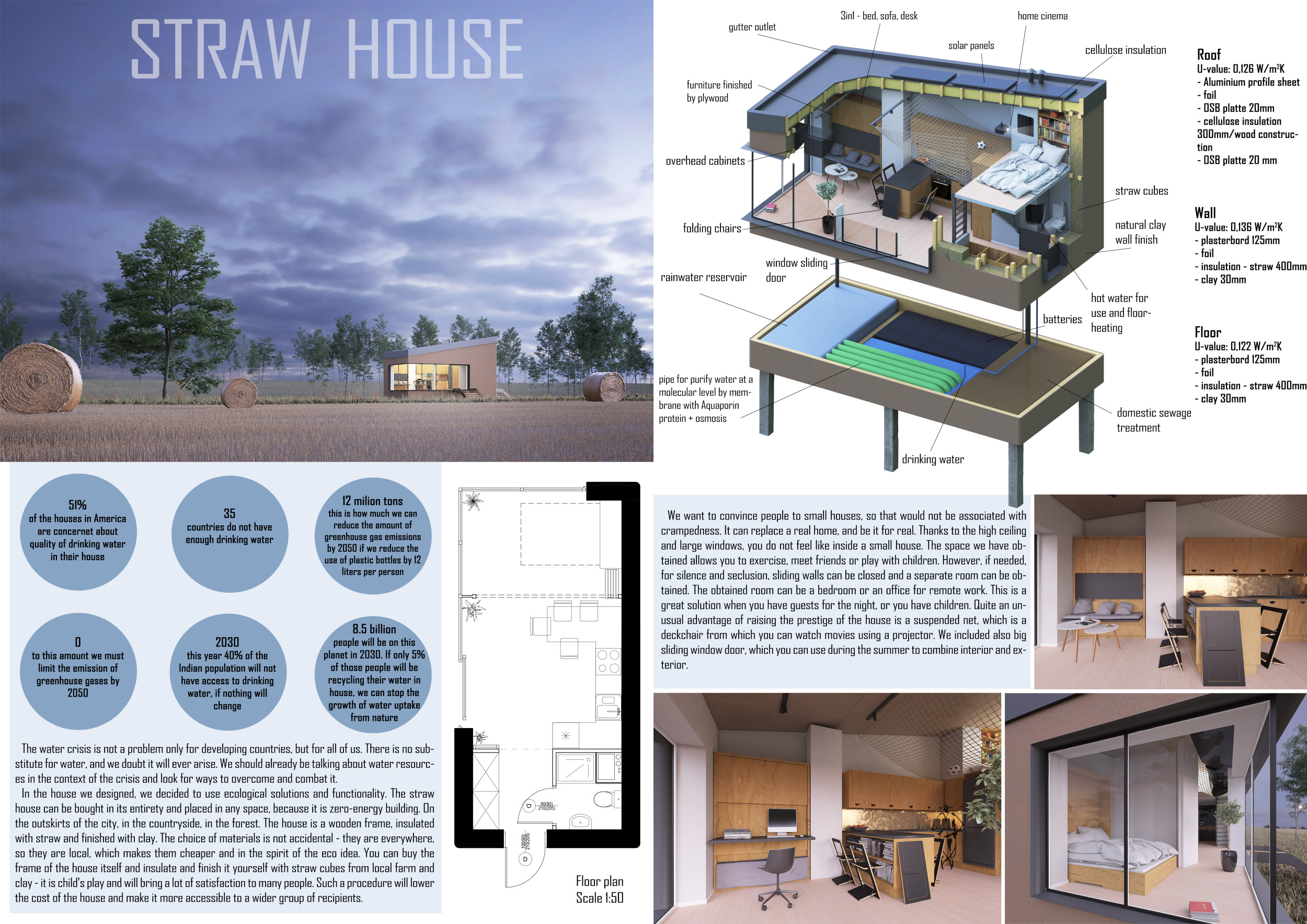 Architecture project // Clay-Finished Home with Straw Insulation and ...