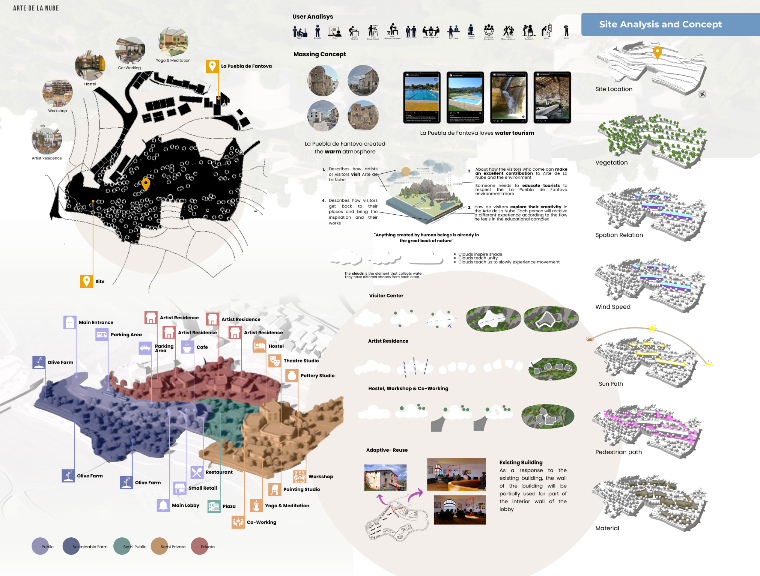 Architecture project // Cloud Imagery Guiding Sustainable Community Spaces