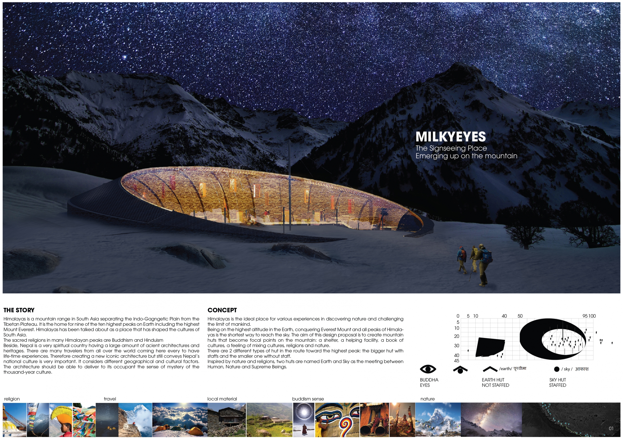 Architecture project // Translucent Etfe Skin and Solid Dark Stone ...