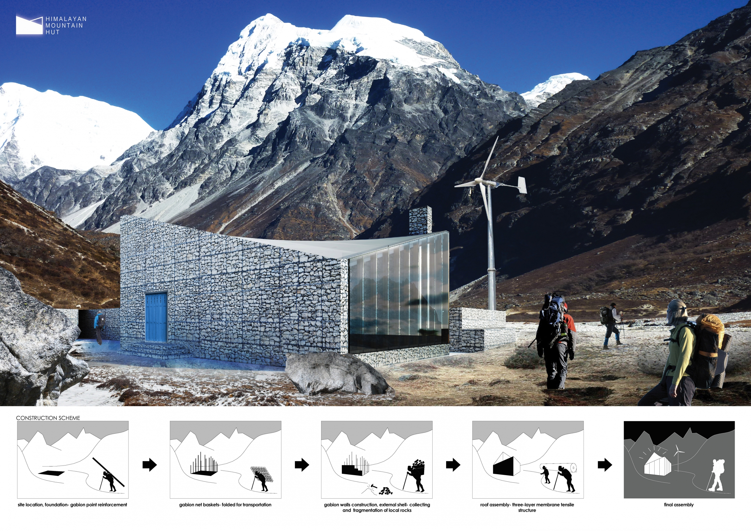 Architecture project // Gabion Walls and Etfe Membrane Roof in a ...